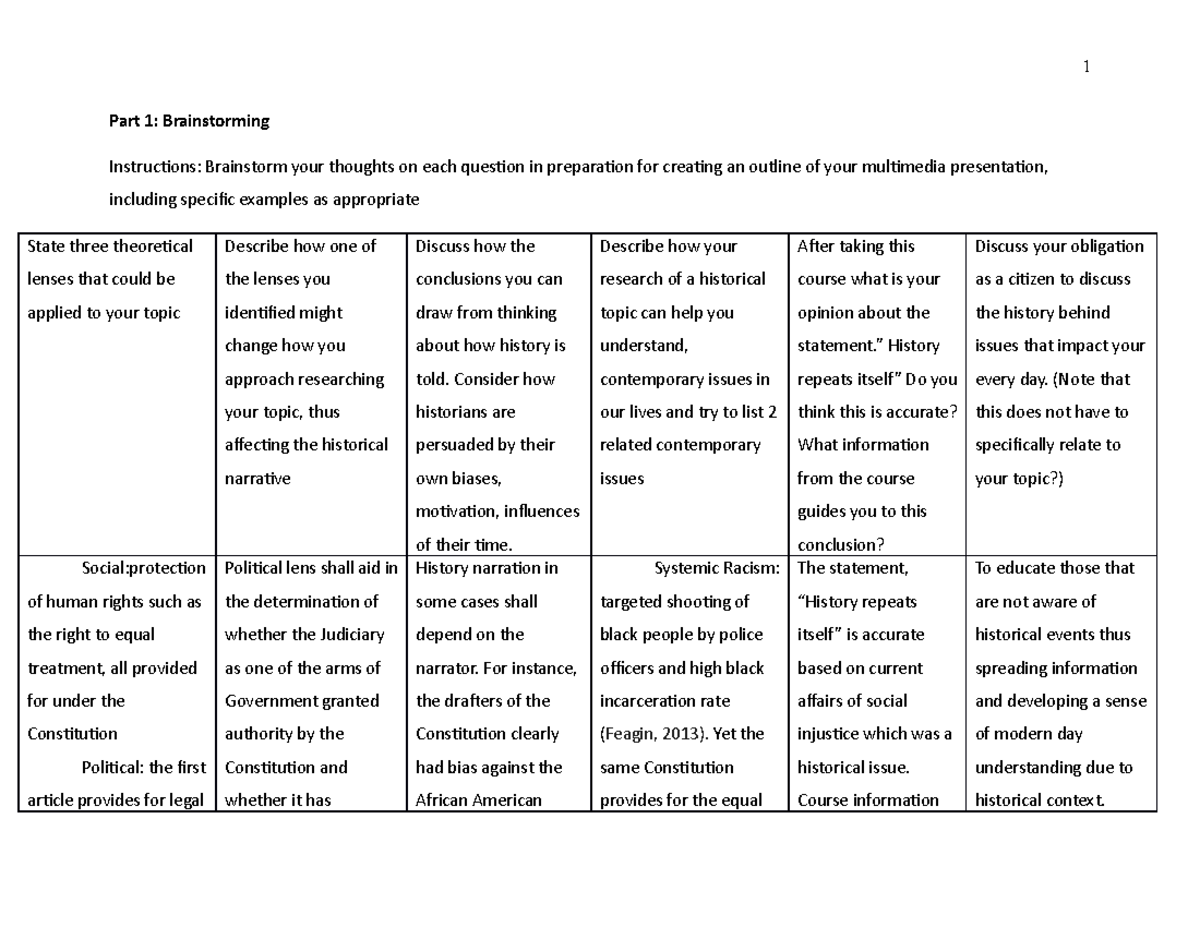 Multimedia Presentation Planning Worksheet - Part 1: Brainstorming ...