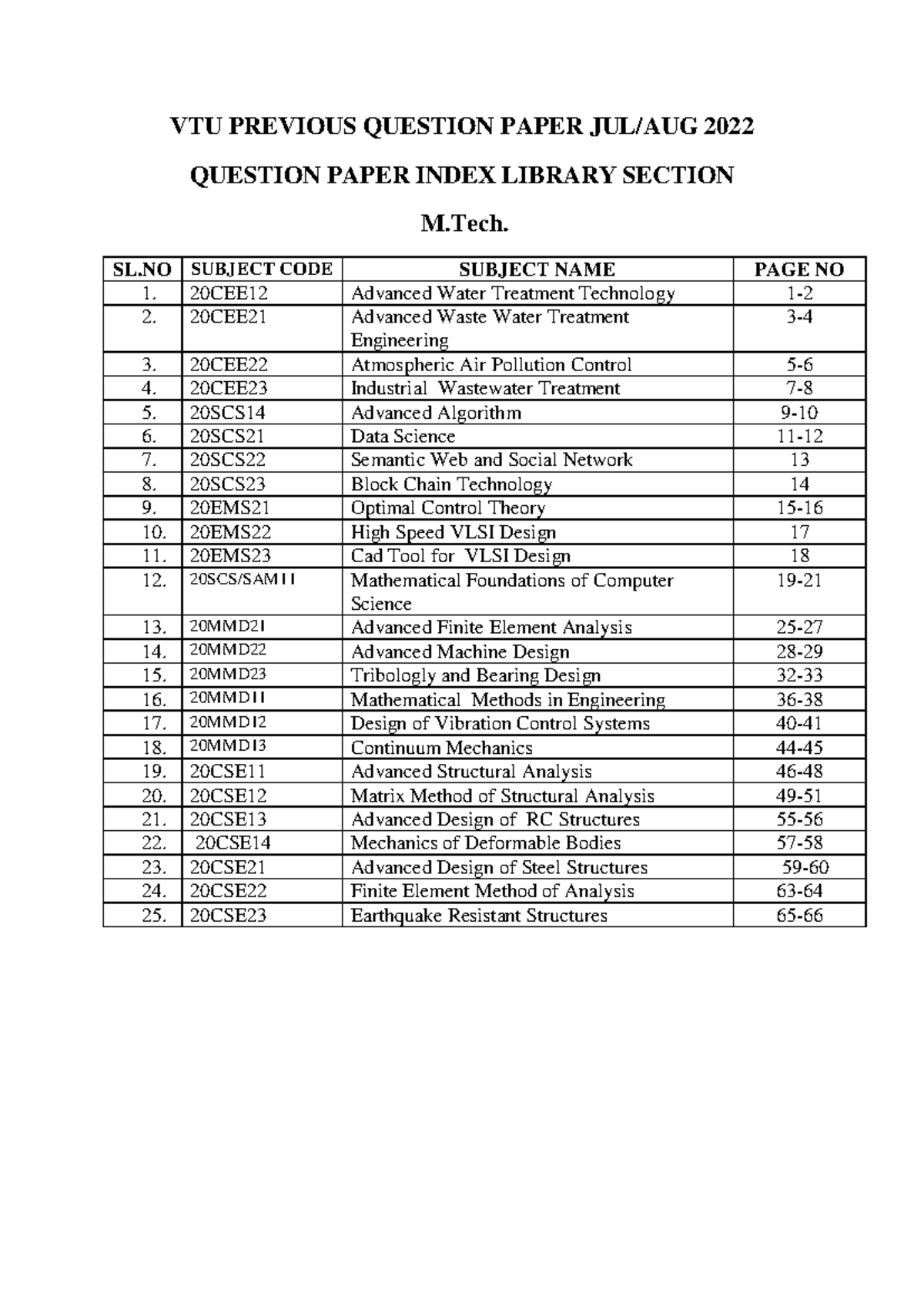 M Tech - VTU QP Aug - Sep 2022 - QUESTION PAPER INDEX LIBRARY SECTION M ...
