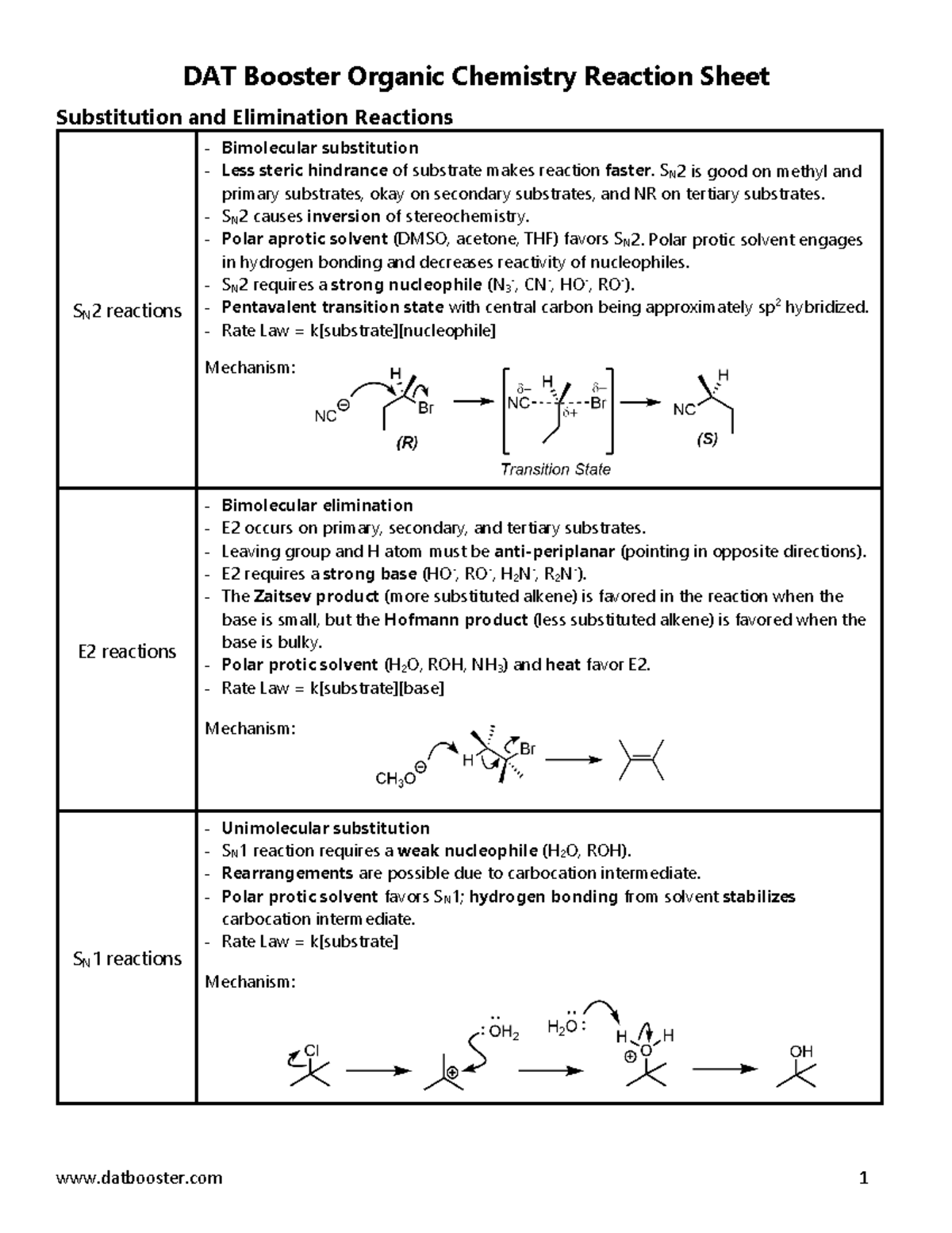 Reaction Sheet - DAT Booster Organic Chemistry Reaction Sheet ...
