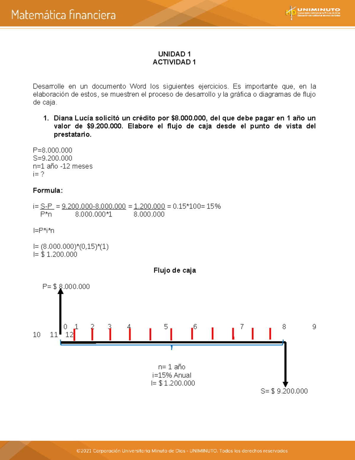 Actividad 2 Matematica Financiera UNIDAD 1 ACTIVIDAD 1 Desarrolle En