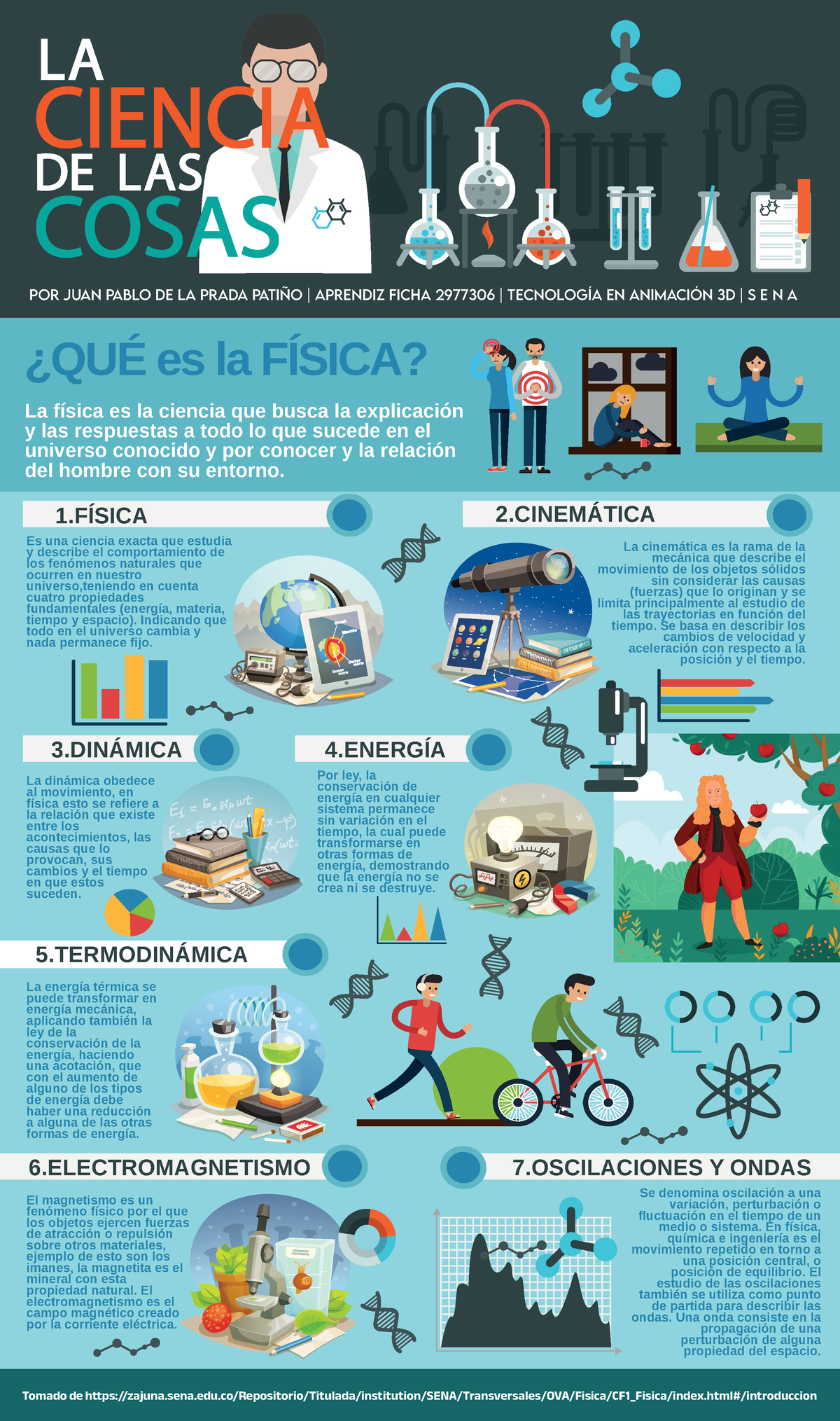 Infografía La ciencia de las cosas - POR JUAN PABLO DE LA PRADA PATiÑO ...