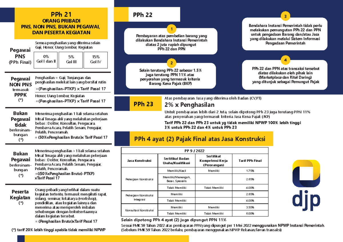 Leaflet instansi pemerintah - PPh 21 ORANG PRIBADI PNS, NON PNS, BUKAN ...