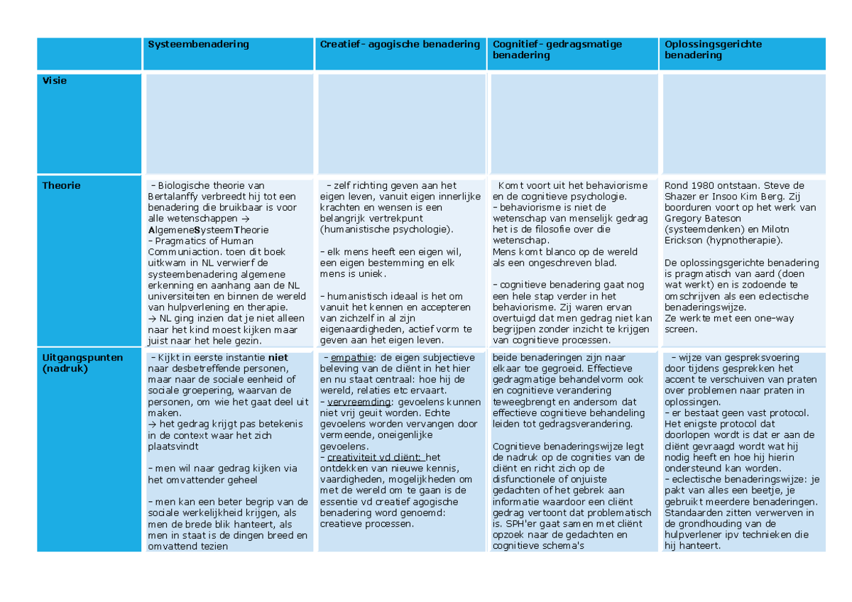 Methodieken - Samenvatting Methodiek - Systeembenadering agogische ...