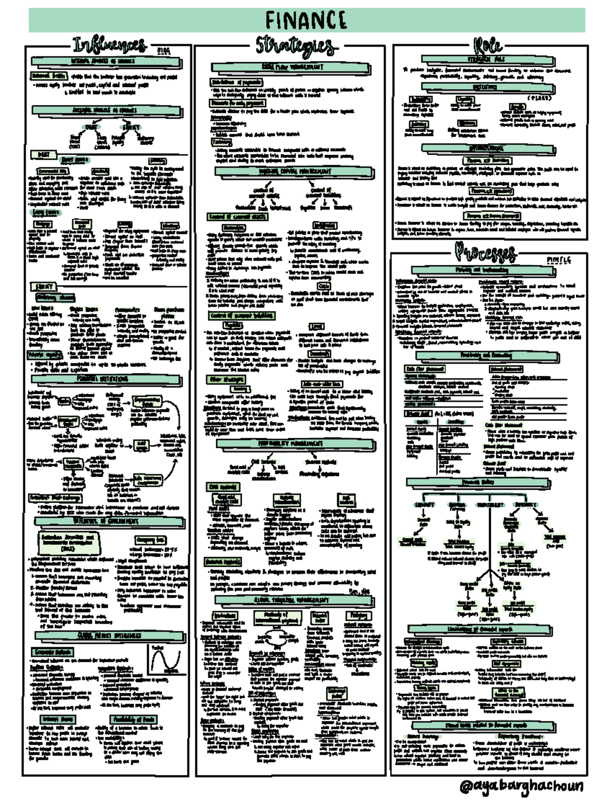 Business finance mind map - FINANCE Influences SIGG Strategies Role ...