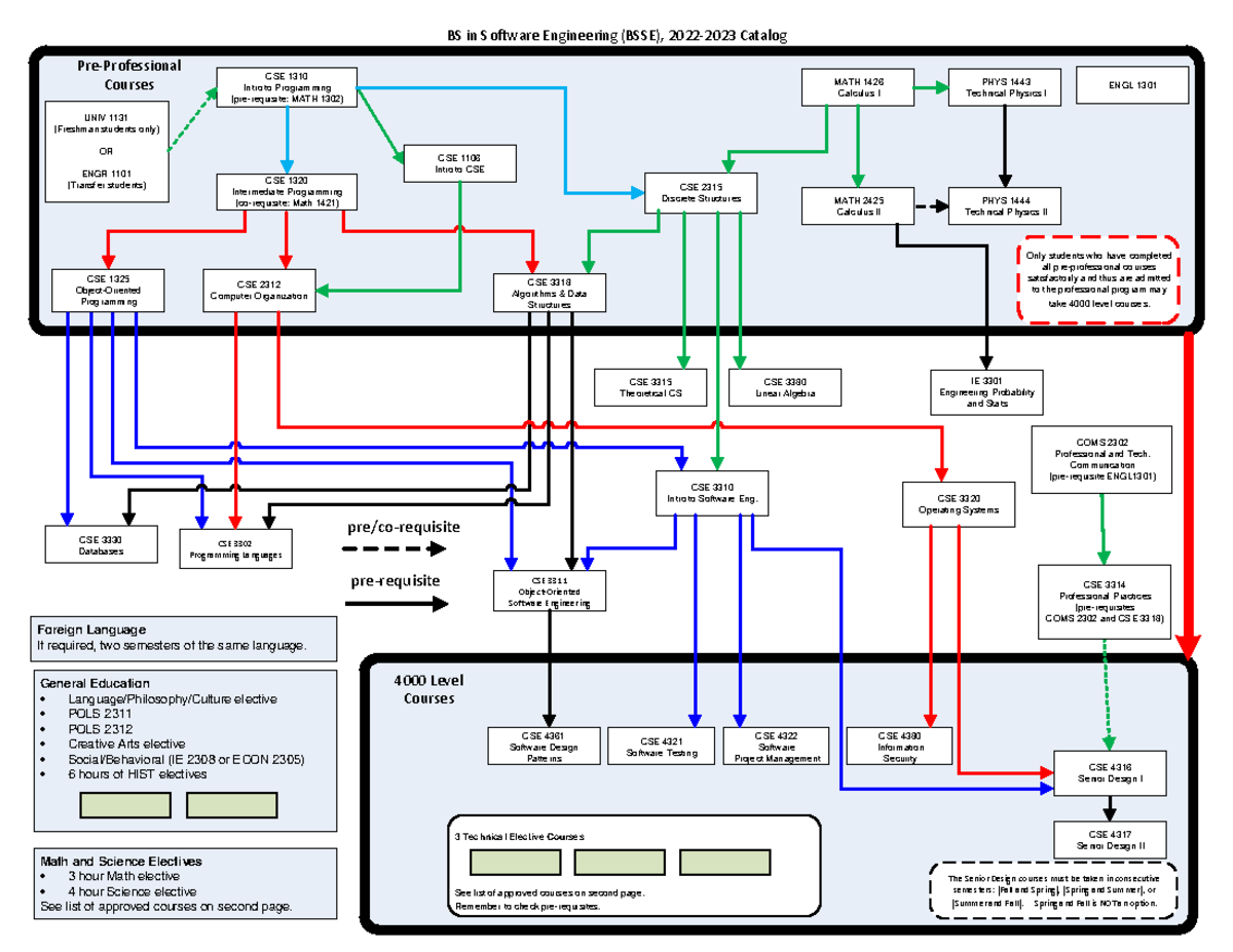 2022-se - klkj - BS in S oftware Engineering (BSS E), 2022-2023 Catalog ...