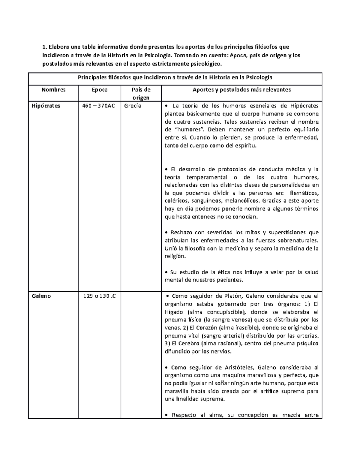 Tarea I Historia de la Psicologia - Elabora una tabla informativa donde ...