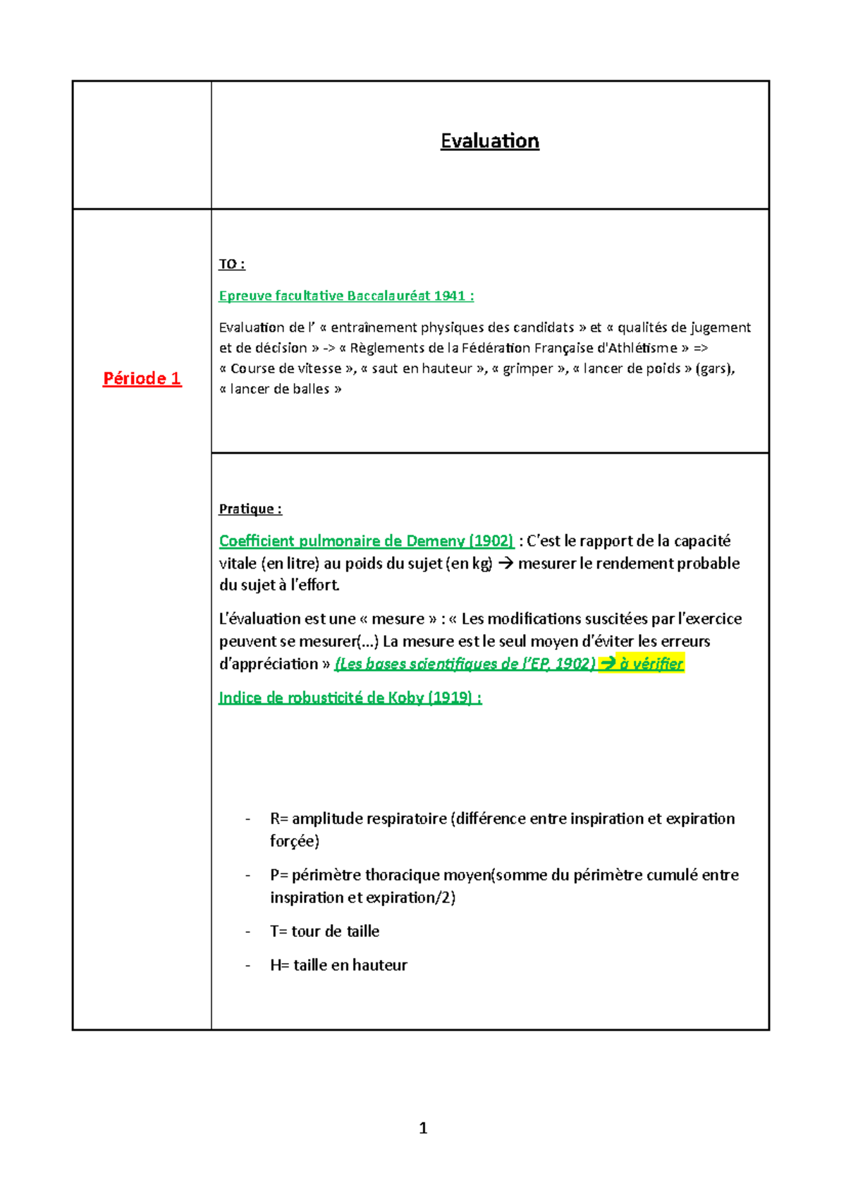 Fiche-Evaluation - Fiche de révision sur l'évolution de l'évaluation ...