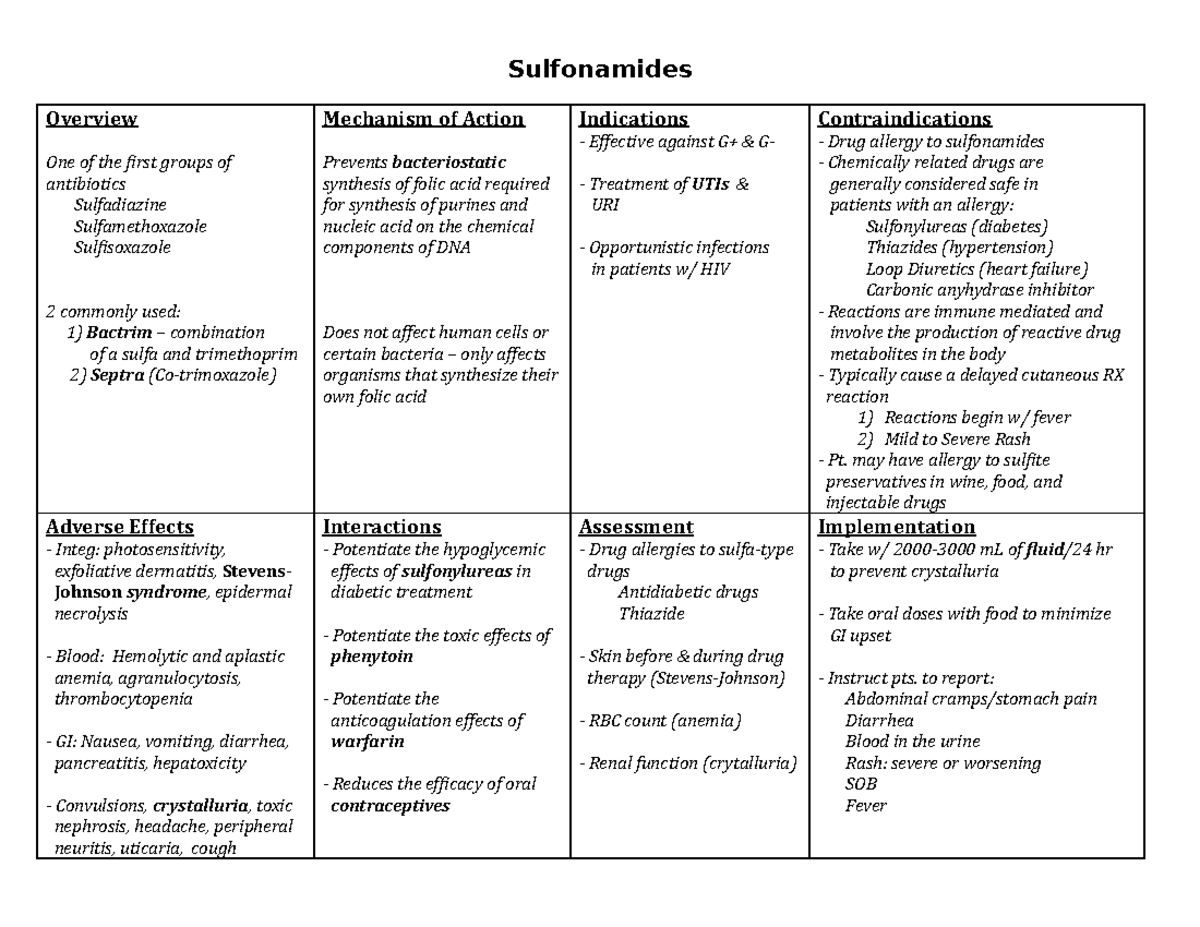 PPAntibiotics Chart-2 - Sulfonamides Overview Mechanism of Action One ...