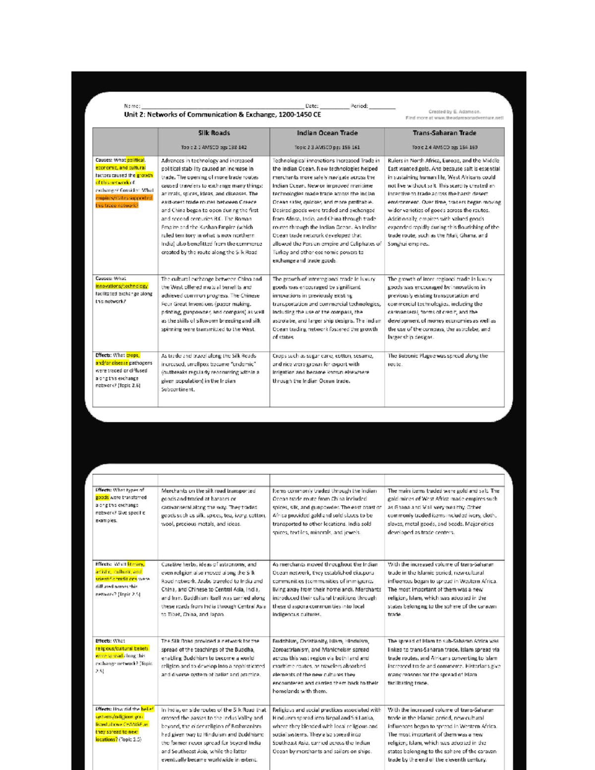 APWH unit 2 packet 2 - so frickin tuff - Name: Date: Period: Unit 2 ...