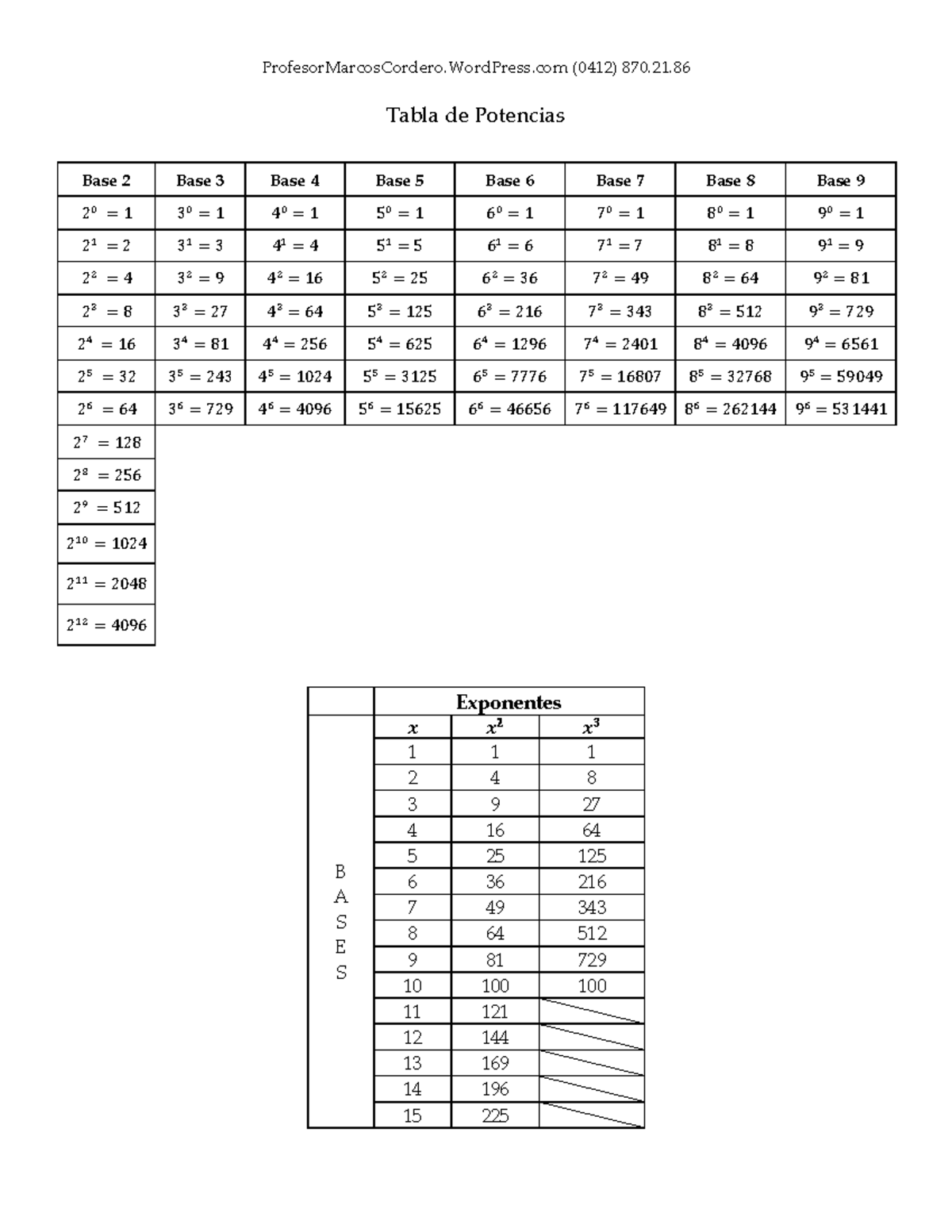 Tabla de potencias 1 - Tabla de Potencias Exponentes B A S E S ...