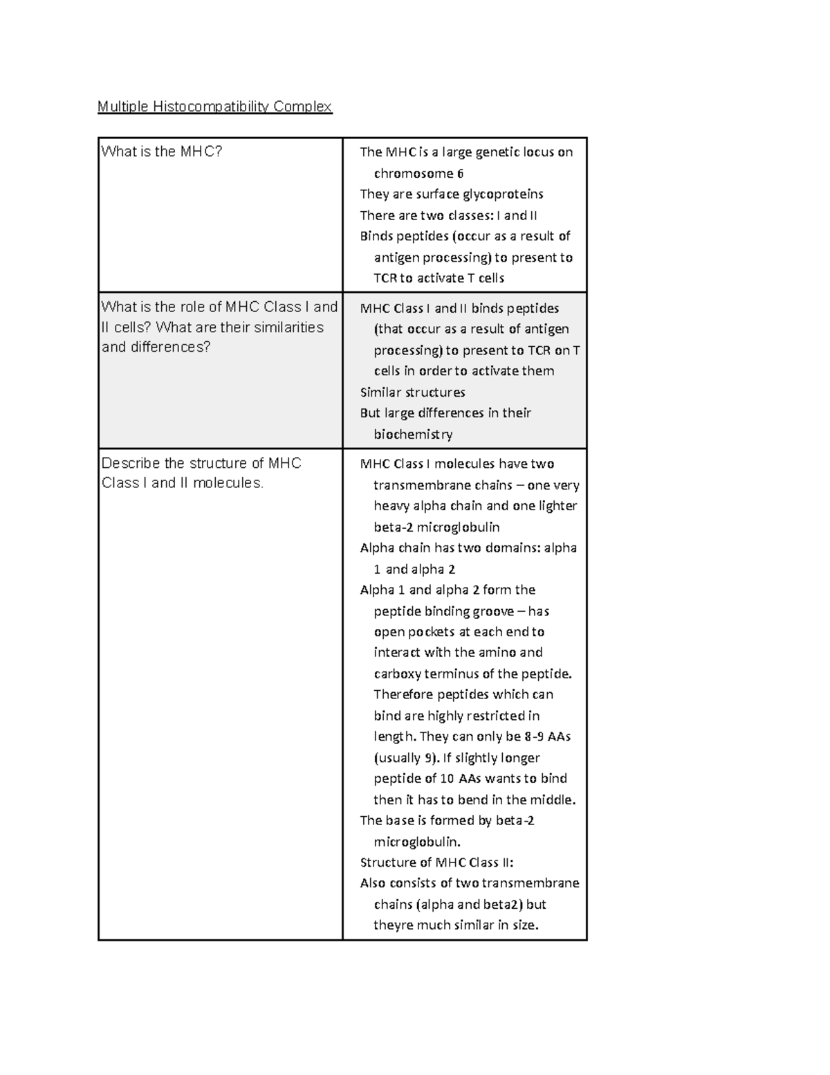 37 - Multiple Histocompatibility Complex - Multiple Histocompatibility ...
