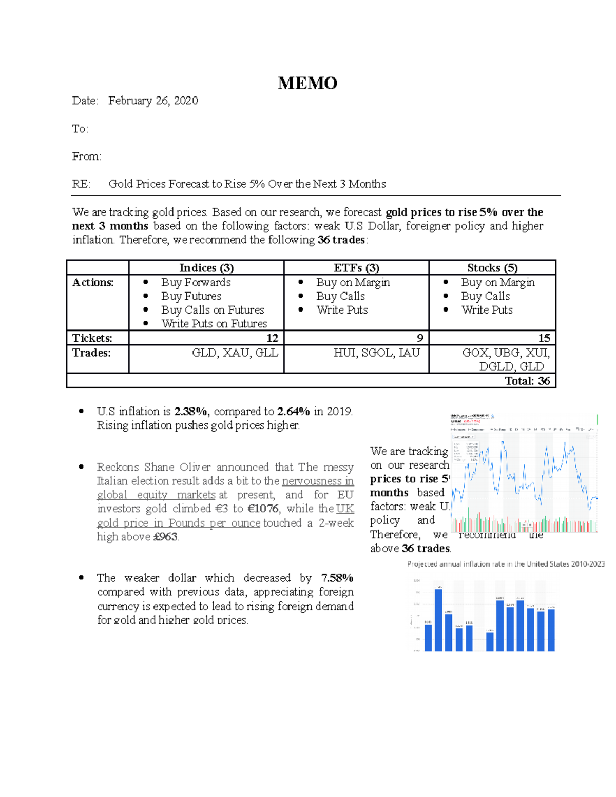 MEMO-gold - memo on the gold market - MEMO Date: February 26, 2020 To ...