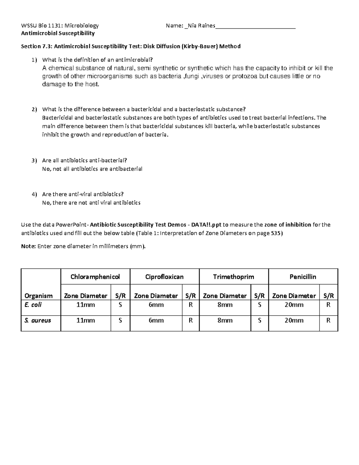 Bio1131 Antimicrobials datasheet Raines Nia - WSSU Bio 1131: Microbiology Name: Nia - Studocu