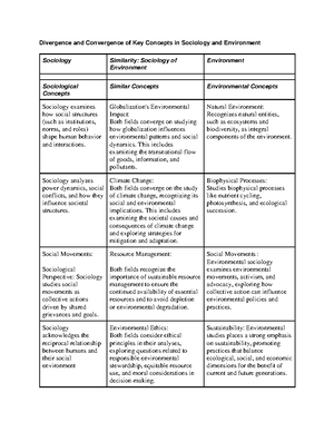PPG 1 - PHILIPPINE POLITICS AND GOVERNANCE - Philippine Politics and ...