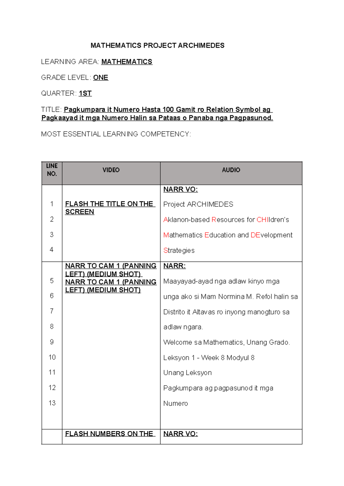 MATH1 Module 8 Project- Archimedes - MATHEMATICS PROJECT ARCHIMEDES LEARNING AREA: MATHEMATICS ...
