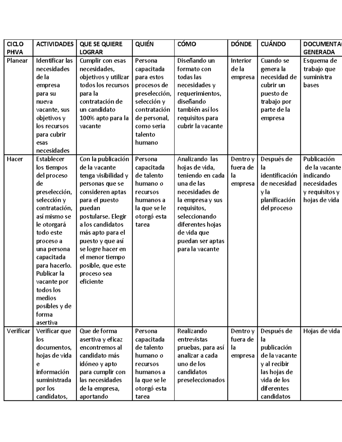 Matriz documental GA4 220601042 AA1 EV01 - CICLO PHVA ACTIVIDADES QUE SE QUIERE LOGRAR QUIÉN ...