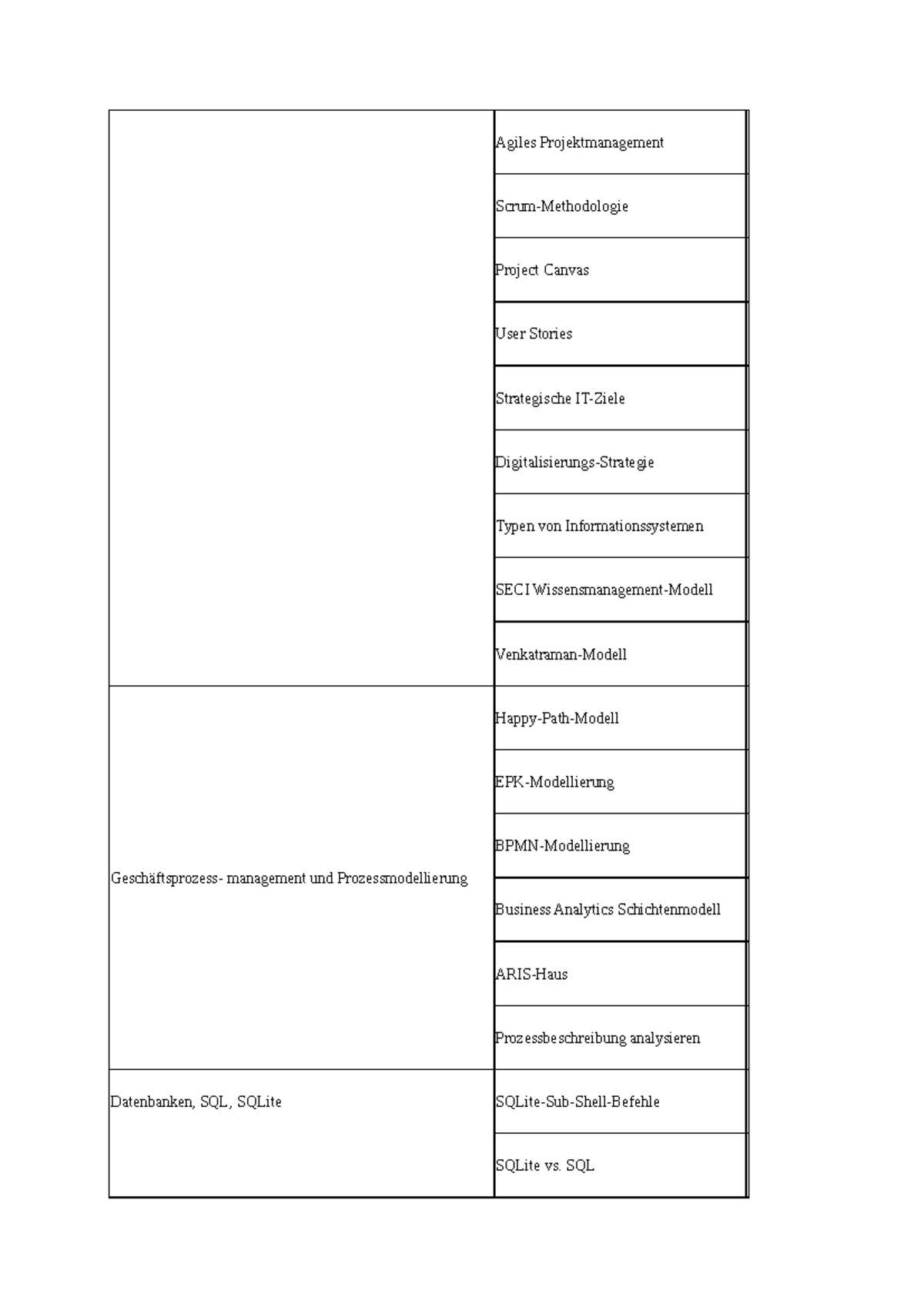 Betriebliche Informationssysteme - Klausurvorbereitung bei Herr ...