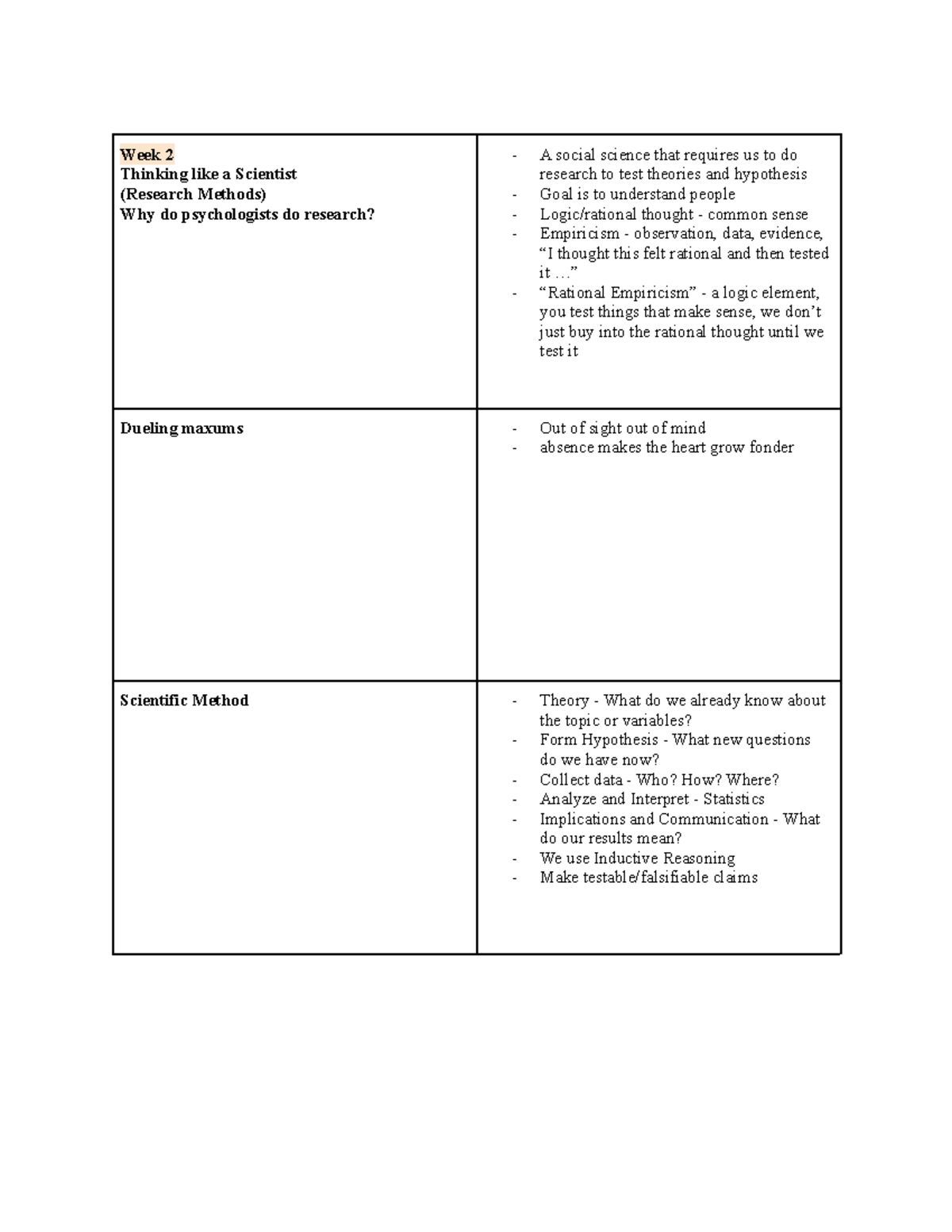 Intro to psychology - Week 2 Thinking like a Scientist (Research ...