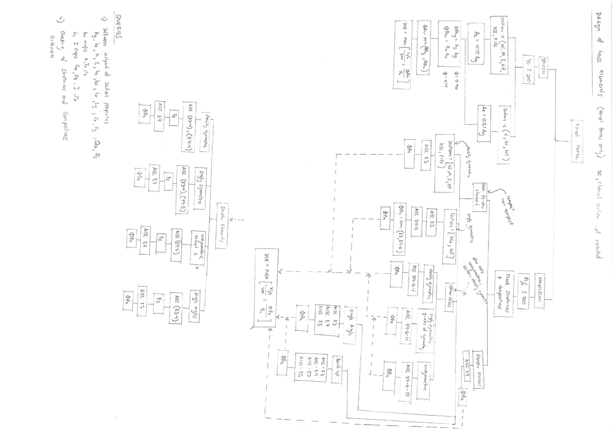AISC Axial Only Flow Chart - :3; a, if; “52:: 3i #2:, “a, 71‘ r‘ , Q5 3 ...