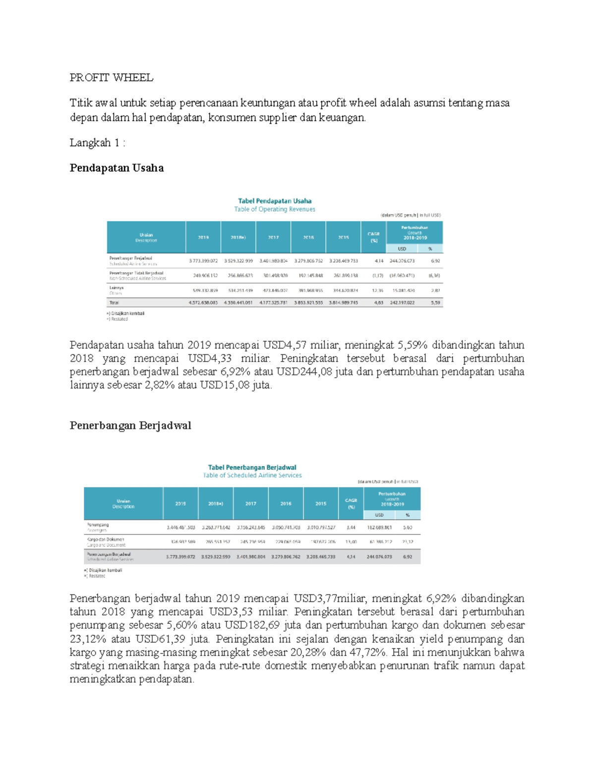 Profit Wheel - Management - PROFIT WHEEL Titik awal untuk setiap ...