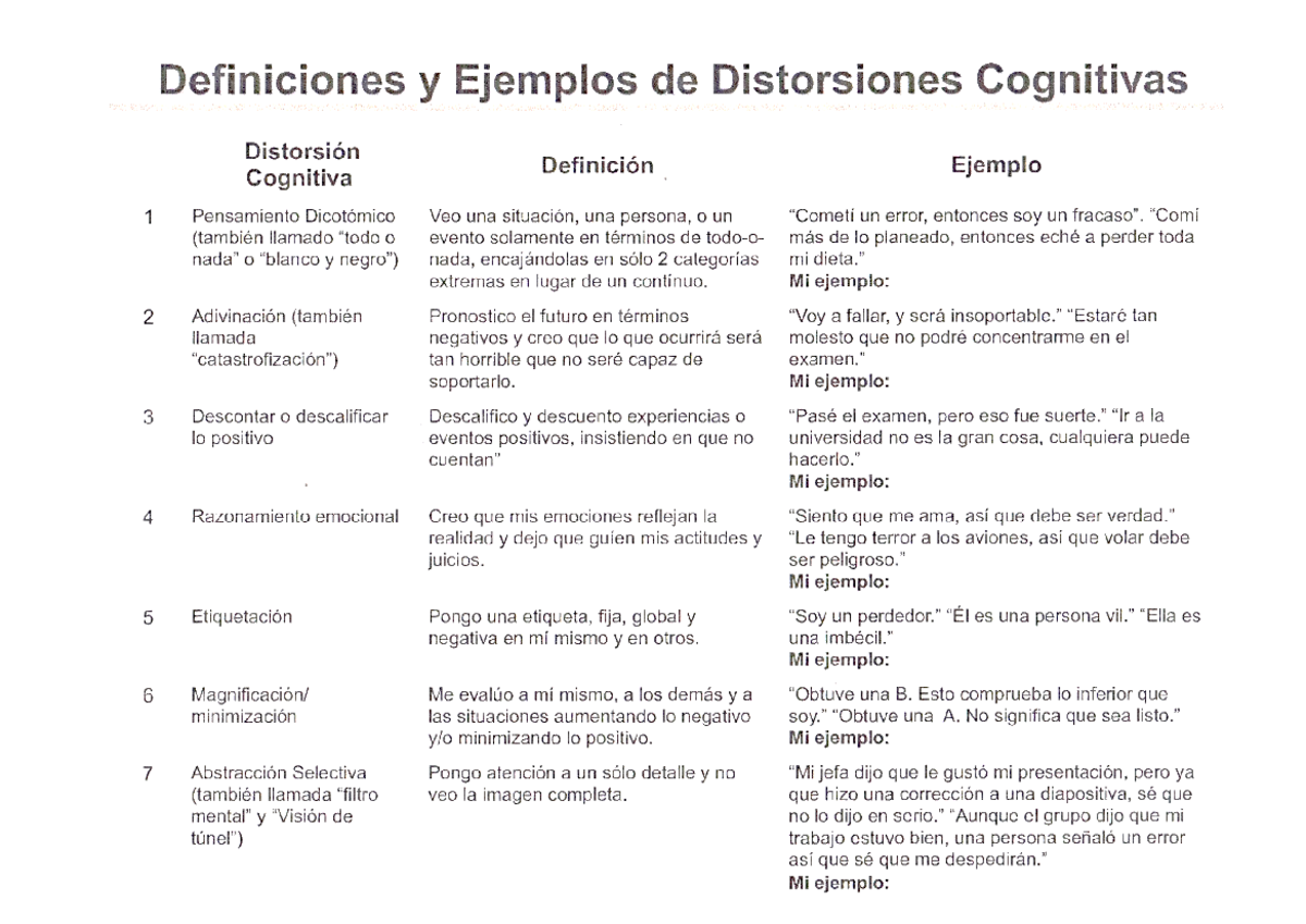 Distorsiones cognitivas word - Definiciones y Ejemplos de Distorsiones Cognitivas Distorsión ...