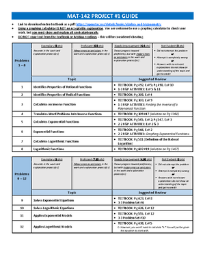 Handout MOD 5 Basic Trigonometry Curves - MAT-142-J7774 - SINE 5 ...