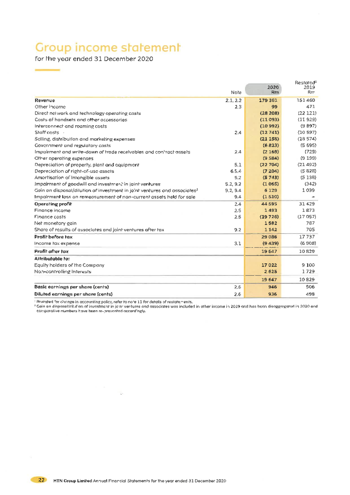 Extract of MTN Financial Statements - Group income statement for the ...