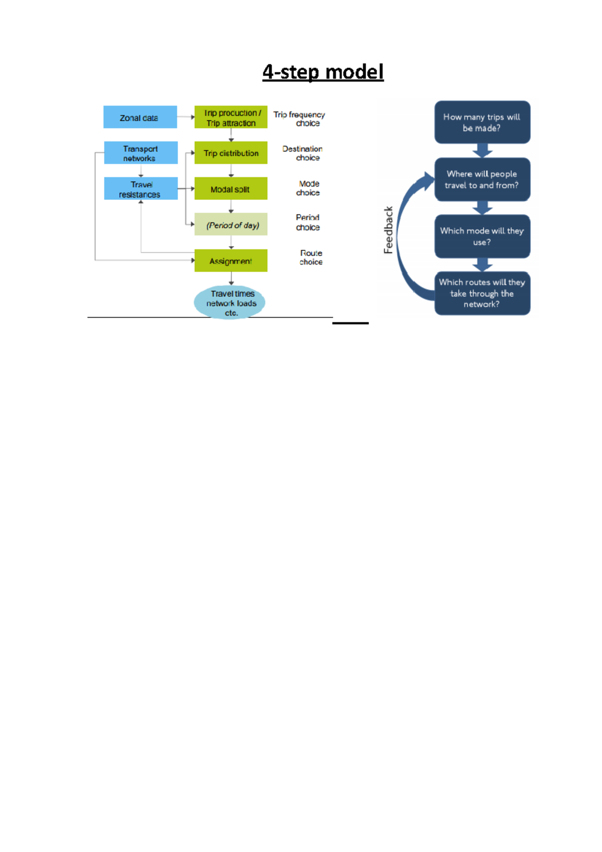 Overwiev of spatial modelling - 4-step model Matrix balancing algorithm ...