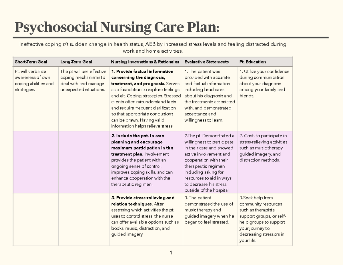 Ineffective Coping RUA - Ineffective coping r/t sudden change in health ...