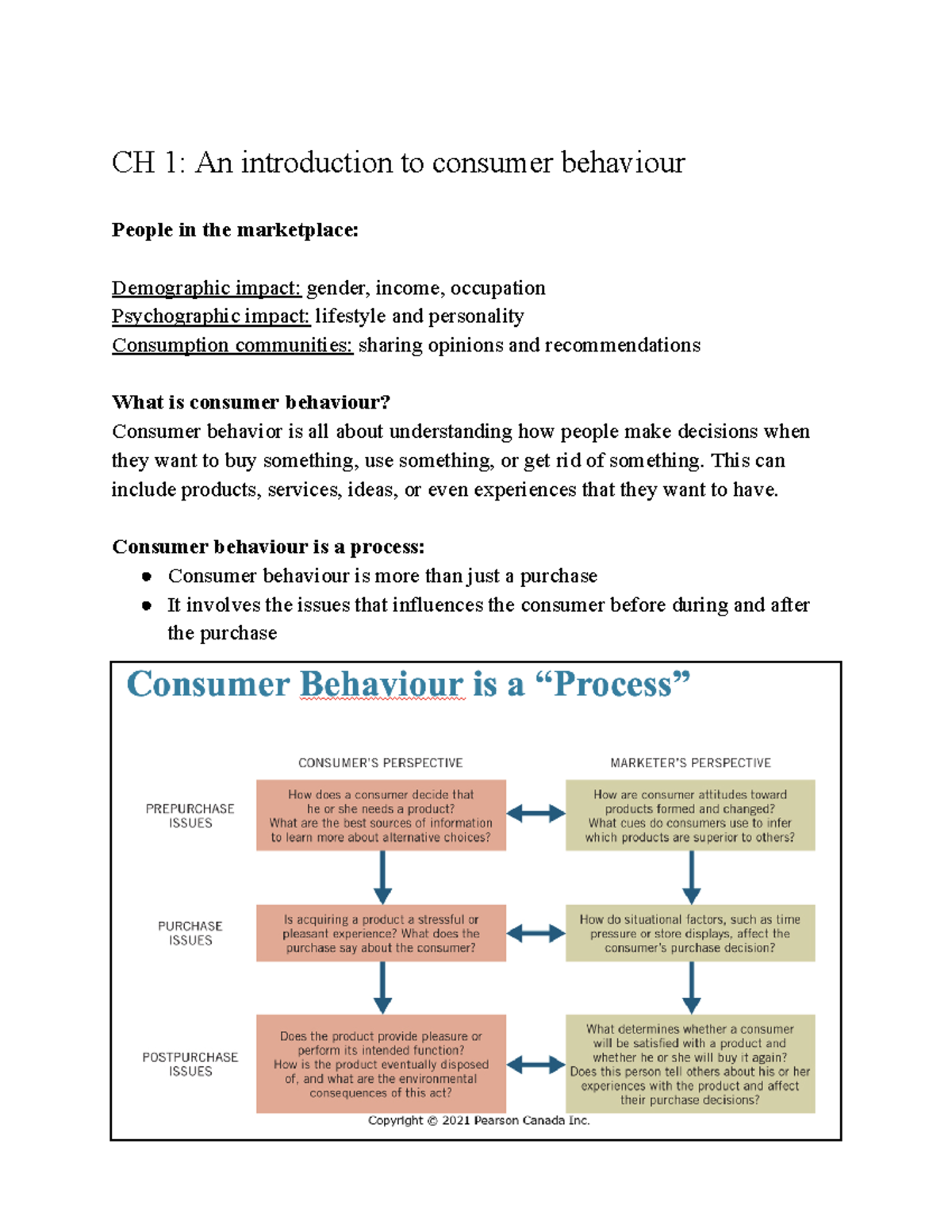 Introduction to Consumer Behaviour: Demographics Psychographics and ...