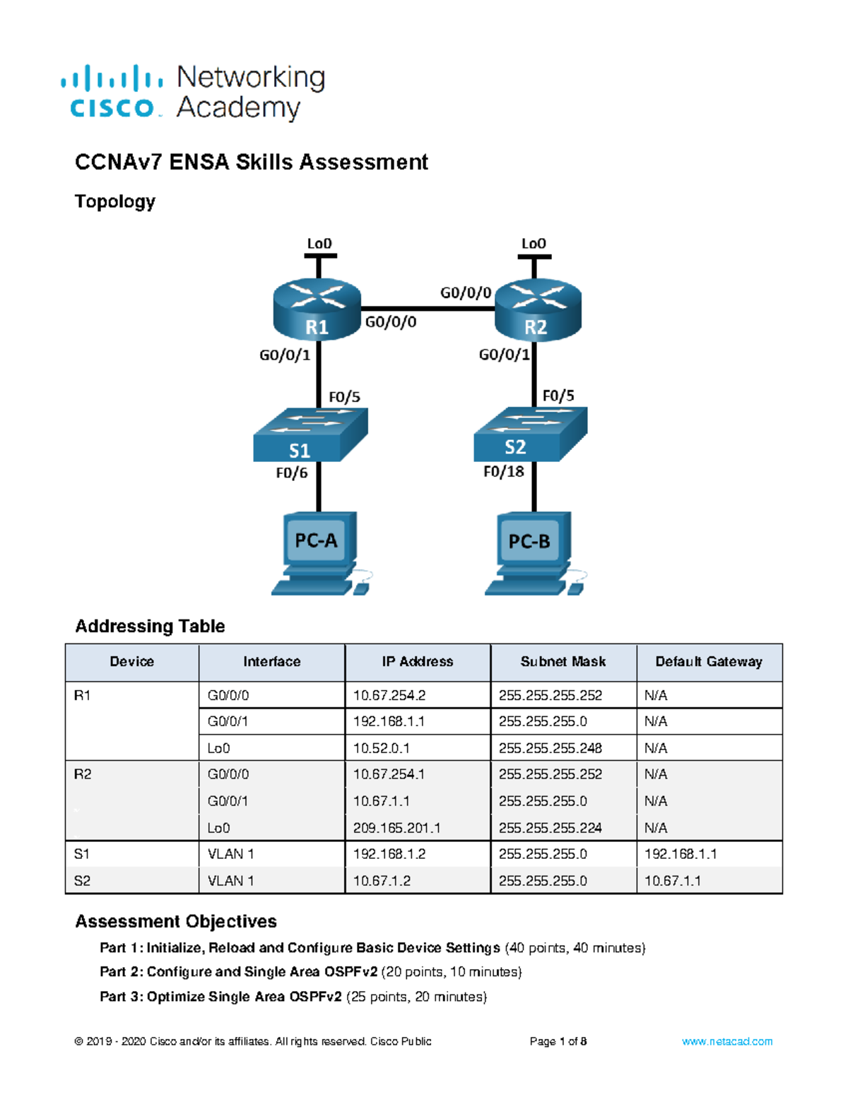 W10 SBA Revision CCNAv 7 ENSA SA Question - Topology Addressing Table ...
