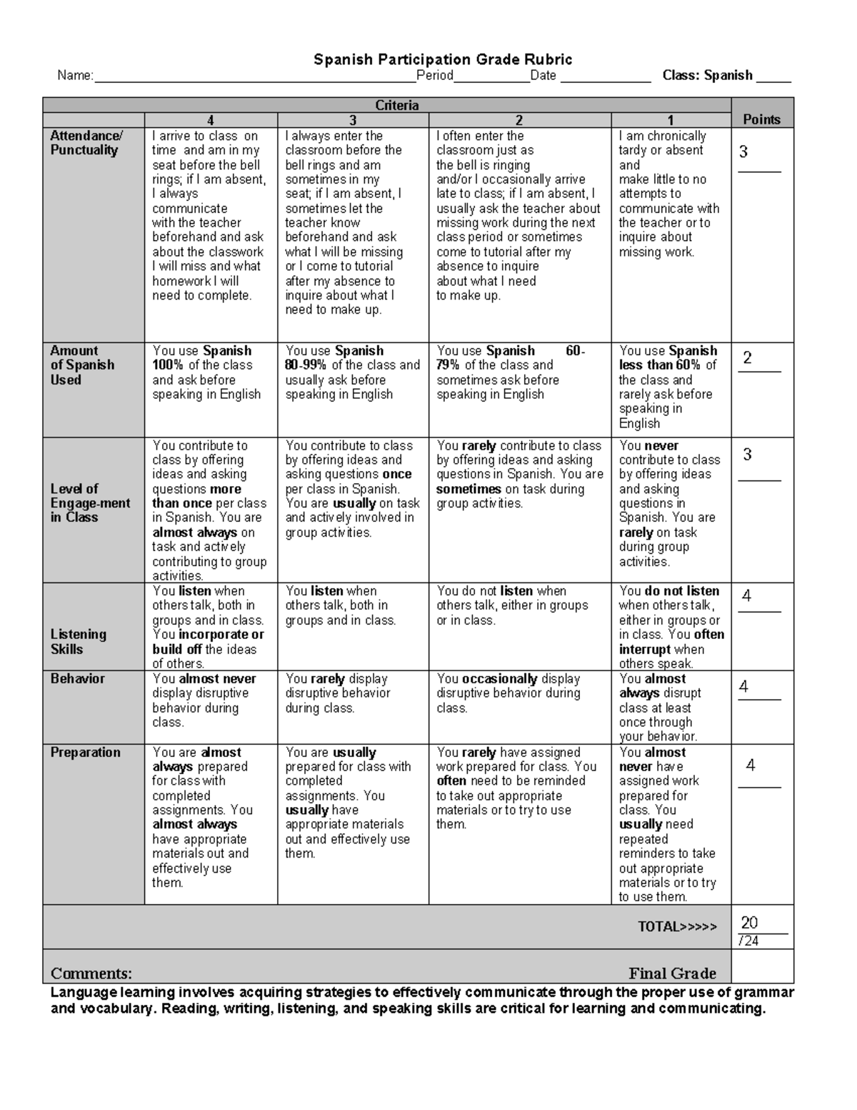 C4hiuhhbvhbwhcfbwnhviwhiv - Spanish Participation Grade Rubric - Studocu
