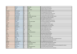 Din 76 1 2004 - DIN-76 Standard - DEUTSCHE NORM Juni 2004 ...