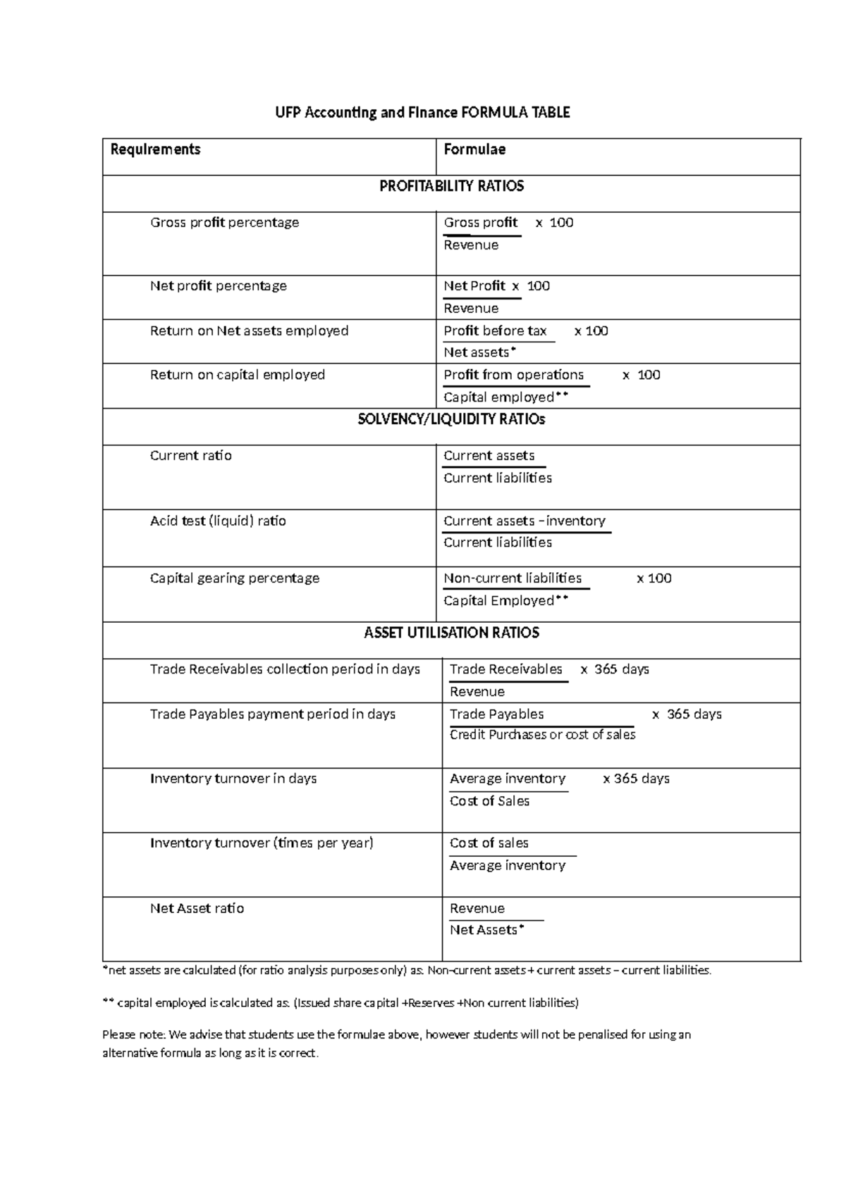 Ratio Formulas - UFP Accounting and Finance FORMULA TABLE Requirements ...