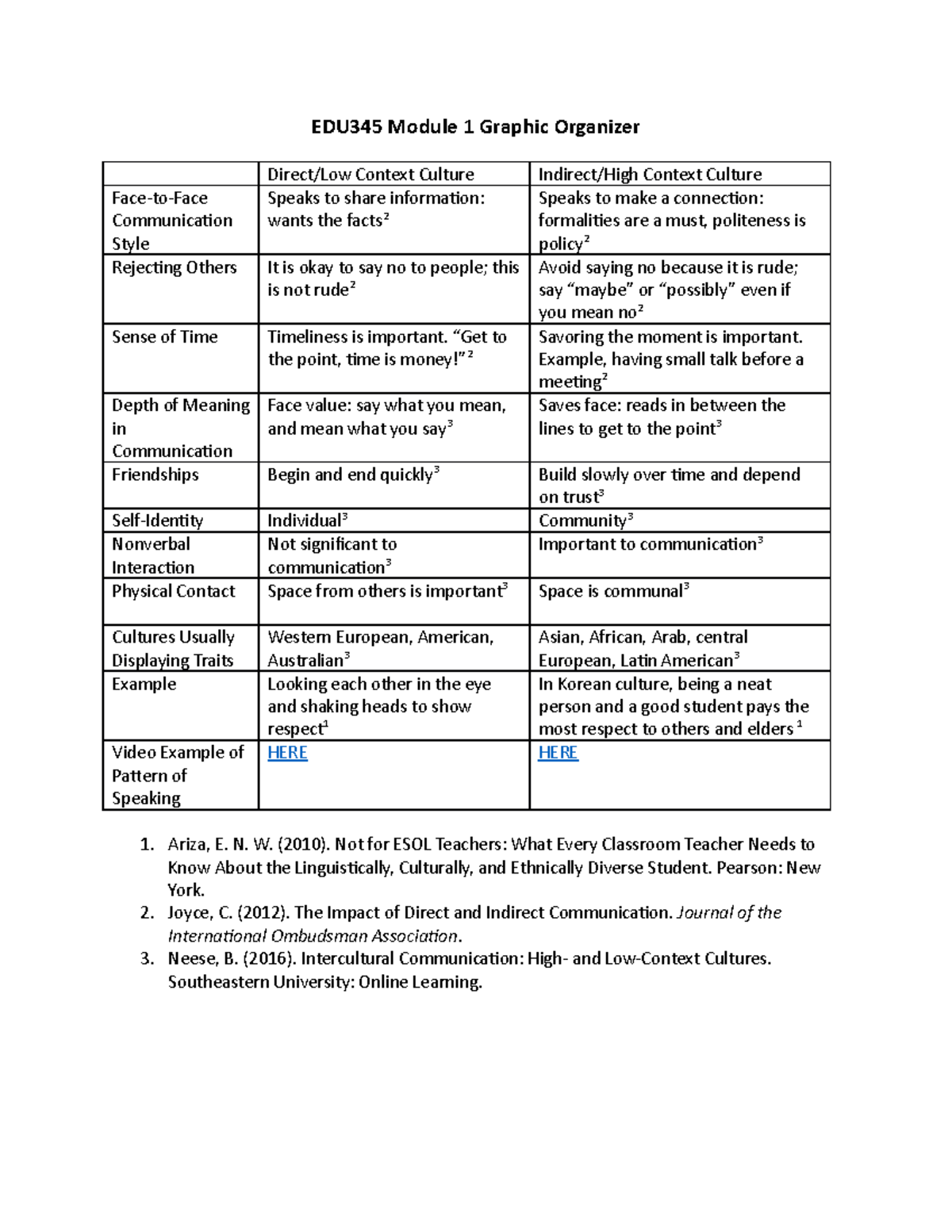 EDU345 Module 1-Graphic Organizer Example - EDU345 Module 1 Graphic ...