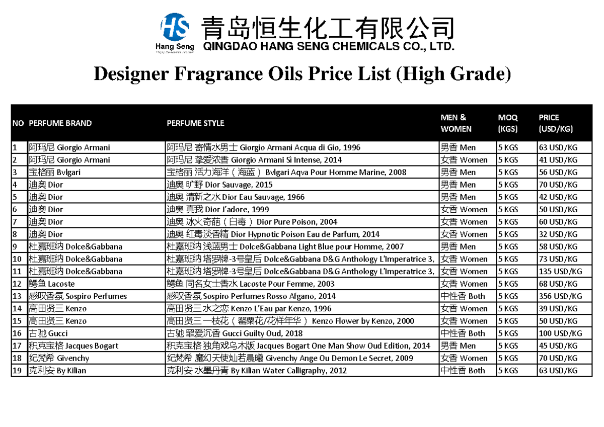 Designer Fragrance Oils Price List (High Grade) 2020 V 2 3 2 - NO ...