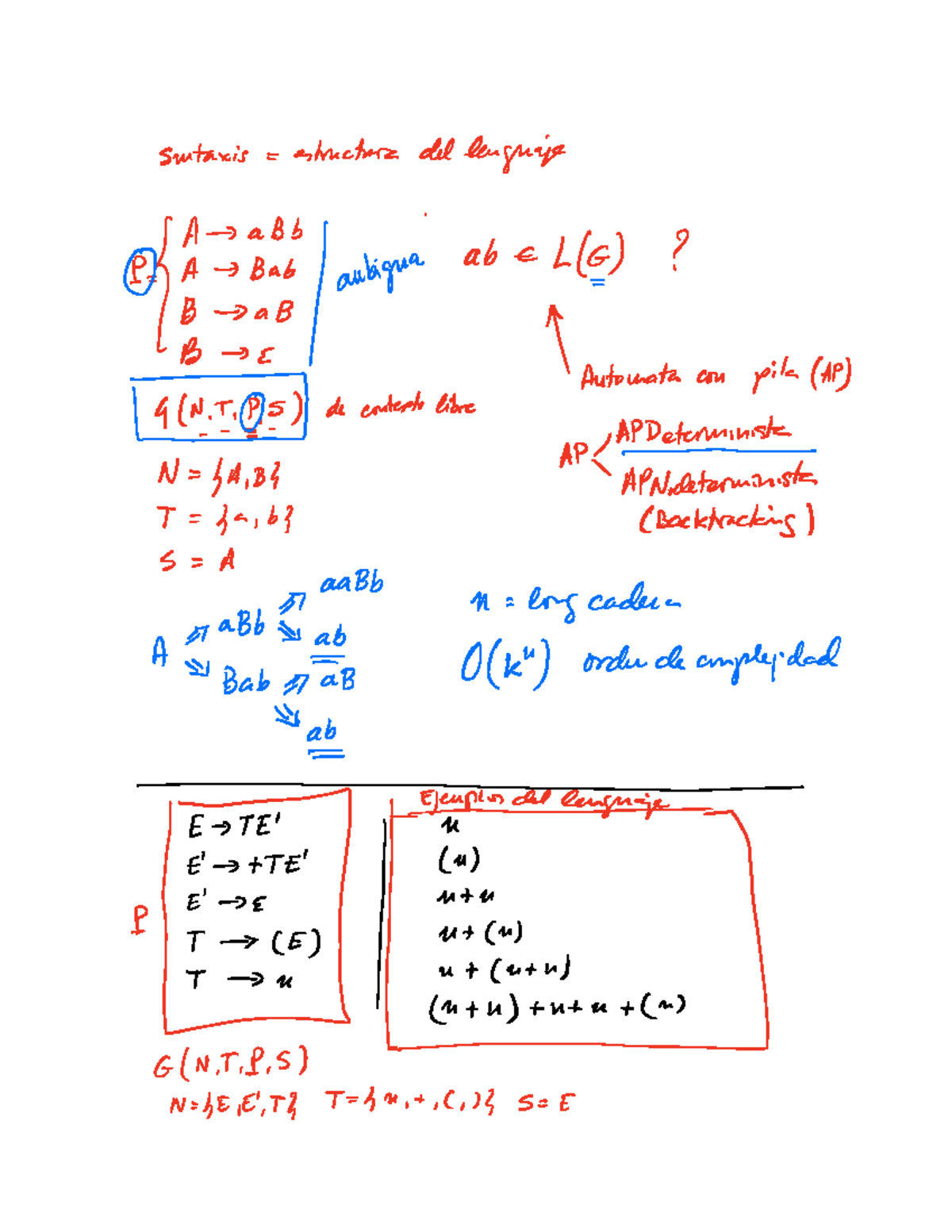Funciones de CAB, SIG y SD - sintaxis estructura del lenguaje A a Bb A ...
