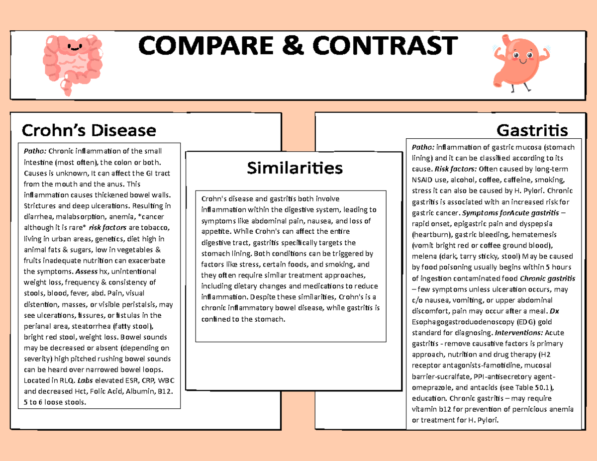 Compare.contrast GI done - Patho: Chronic inflammation of the small ...