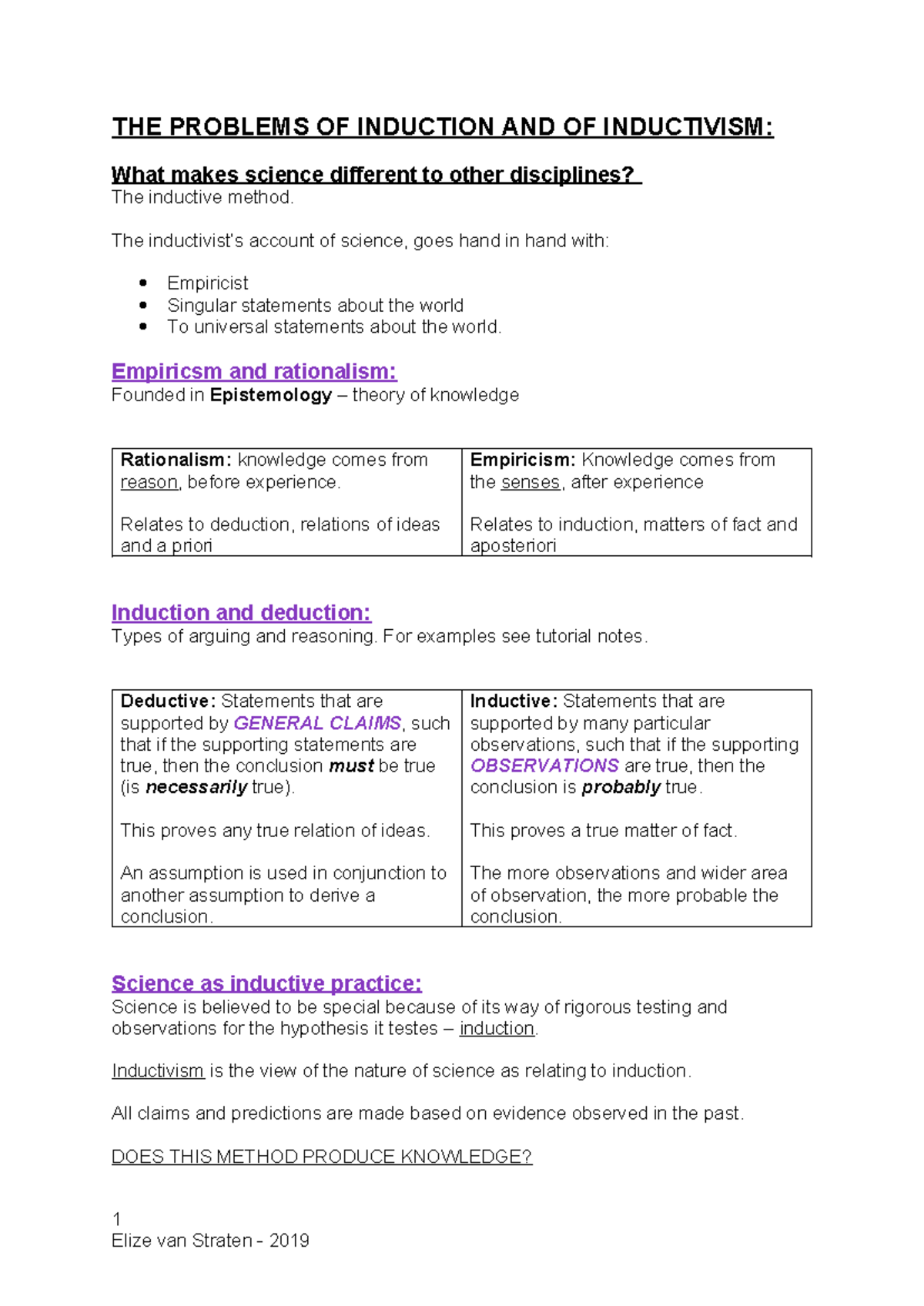 THE Problems OF Induction AND OF Inductivism - THE PROBLEMS OF ...
