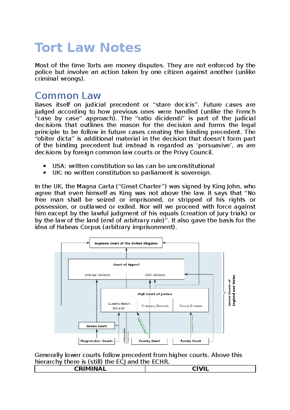 Tort Law Notes - Tort Law Notes Most of the time Torts are money ...