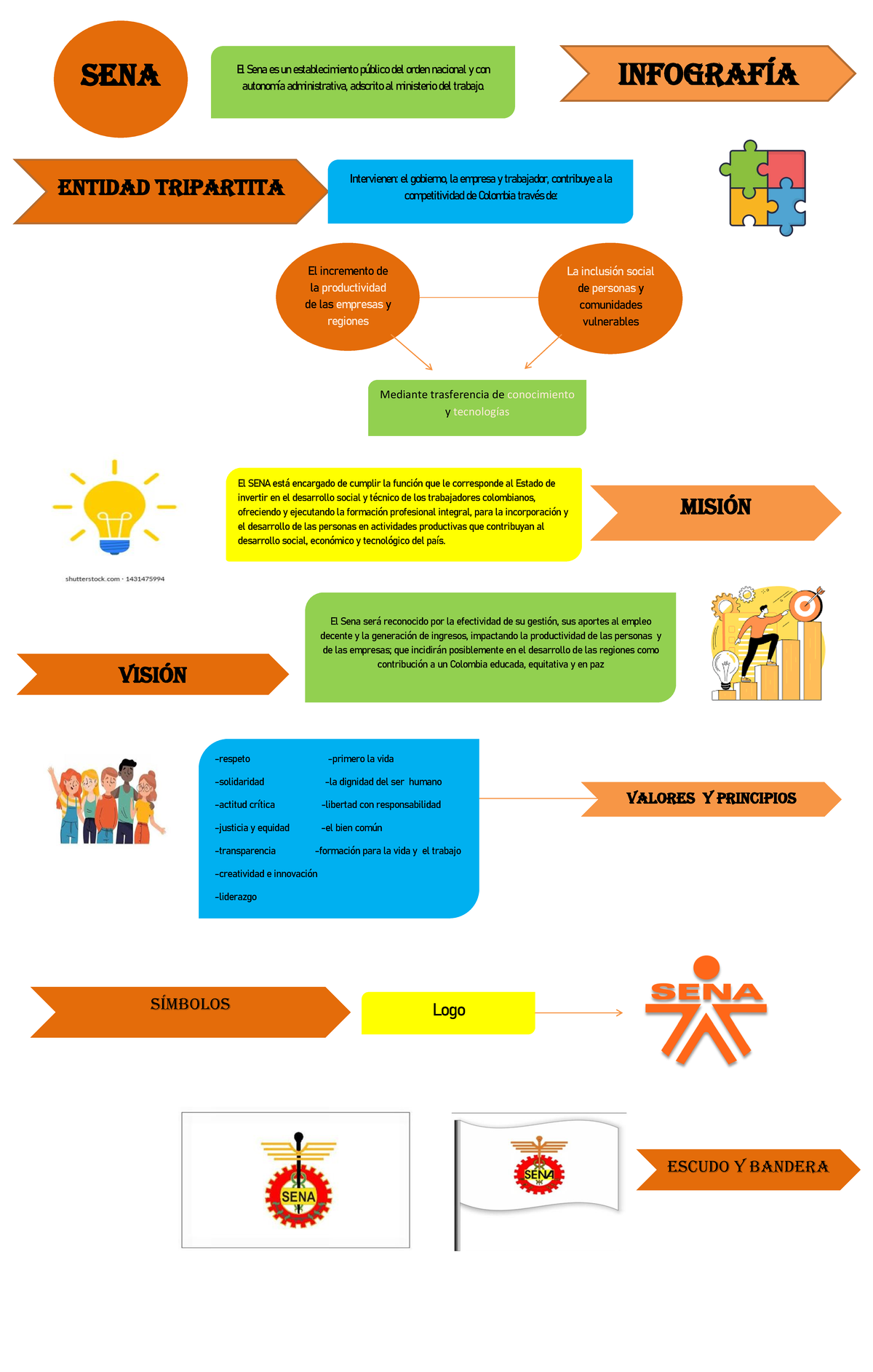 Infografia valeria velez - El Sena es un establecimiento público del ...
