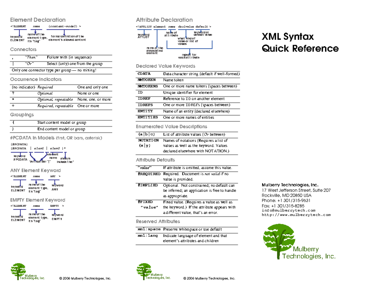 XMLquickref - This cheatsheat is for anyone want to learn about xml ...