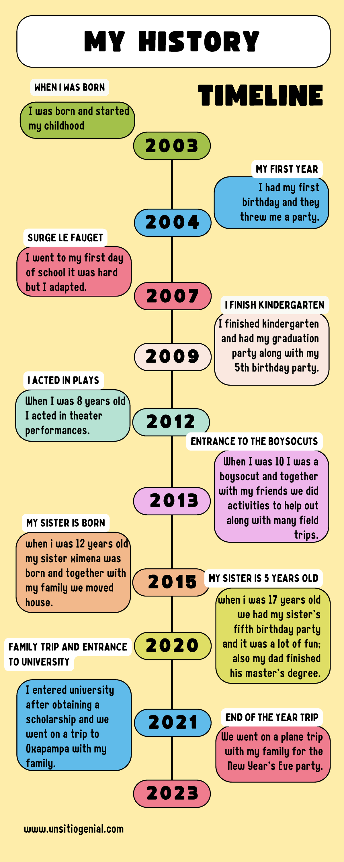 Infografía Línea del Tiempo Timeline Historia Moderno Creativo ...