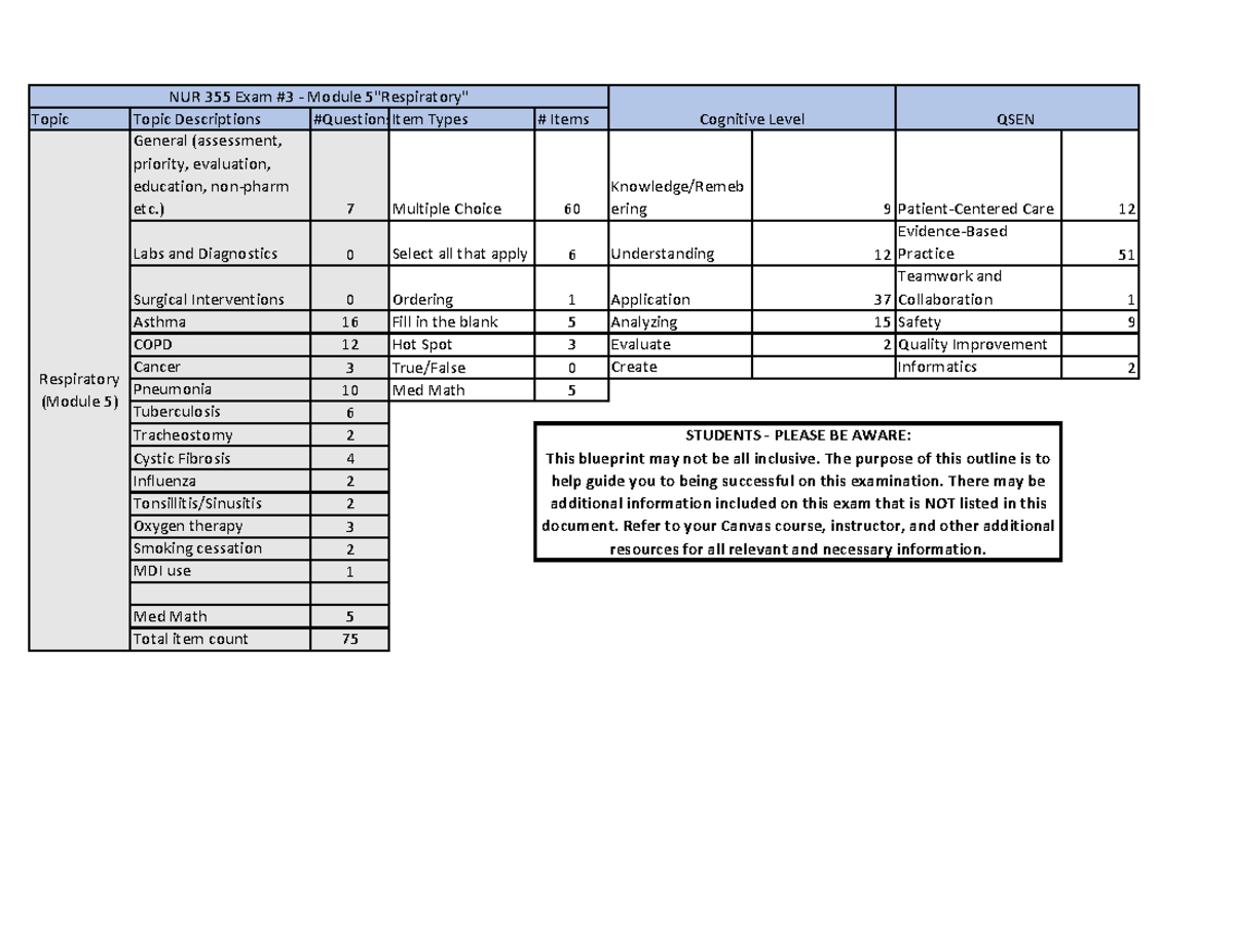 Exam 3 Blueprint - Study guide - Topic Topic Descriptions # ...