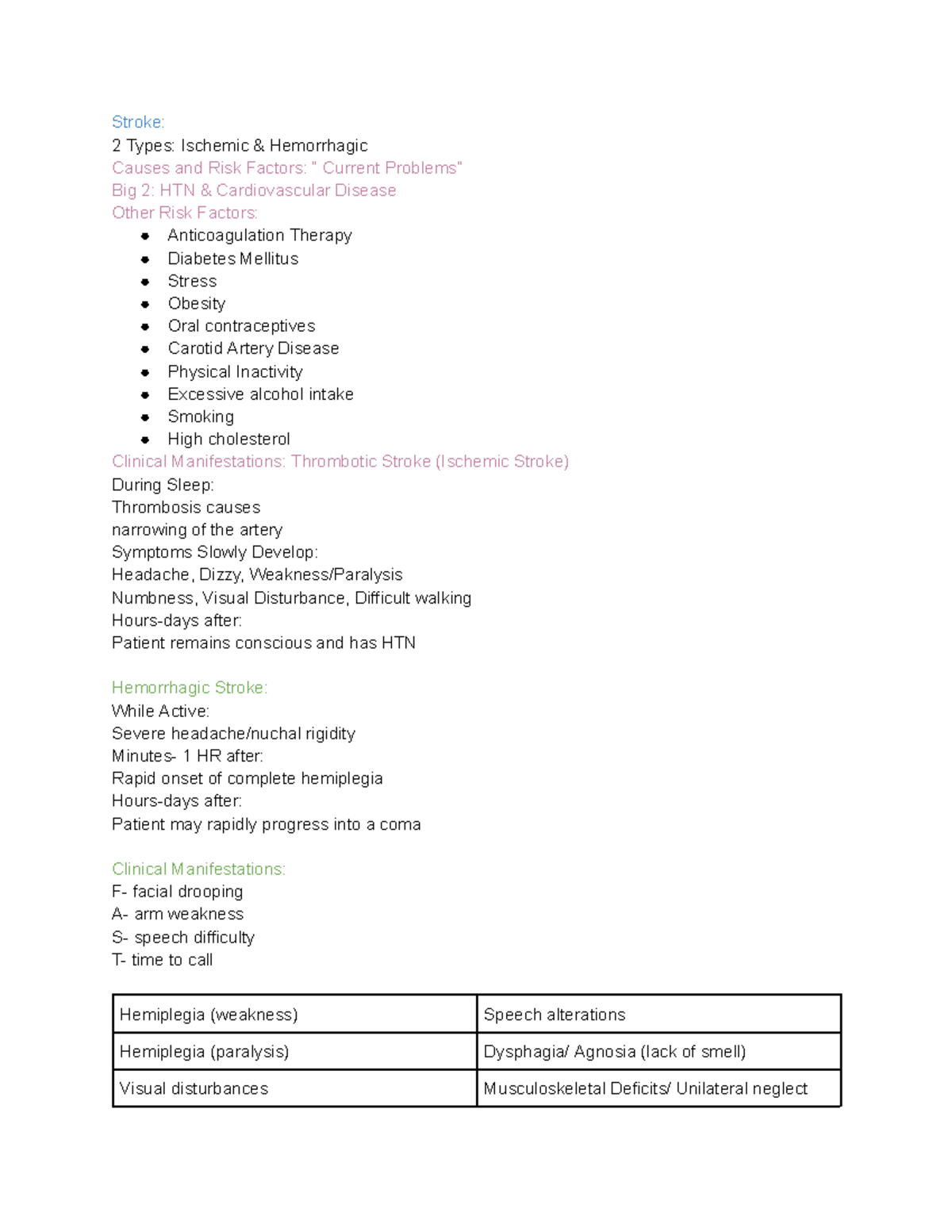 Stroke Powerpoint Lab Notes-2 - Stroke: 2 Types: Ischemic & Hemorrhagic ...