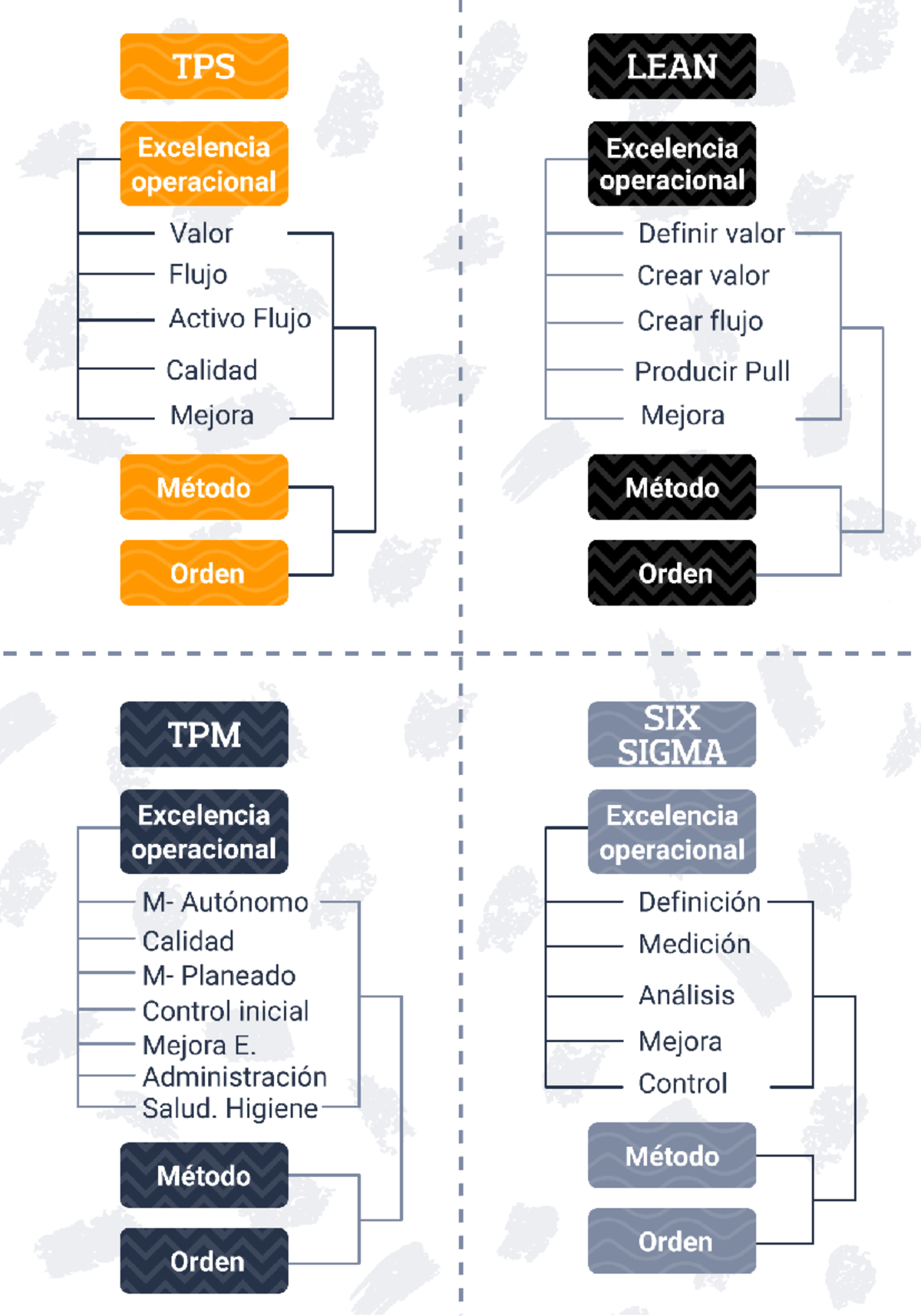 Modelos de la gestion de calidad - TPS LEAN Excelencia Excelencia ...