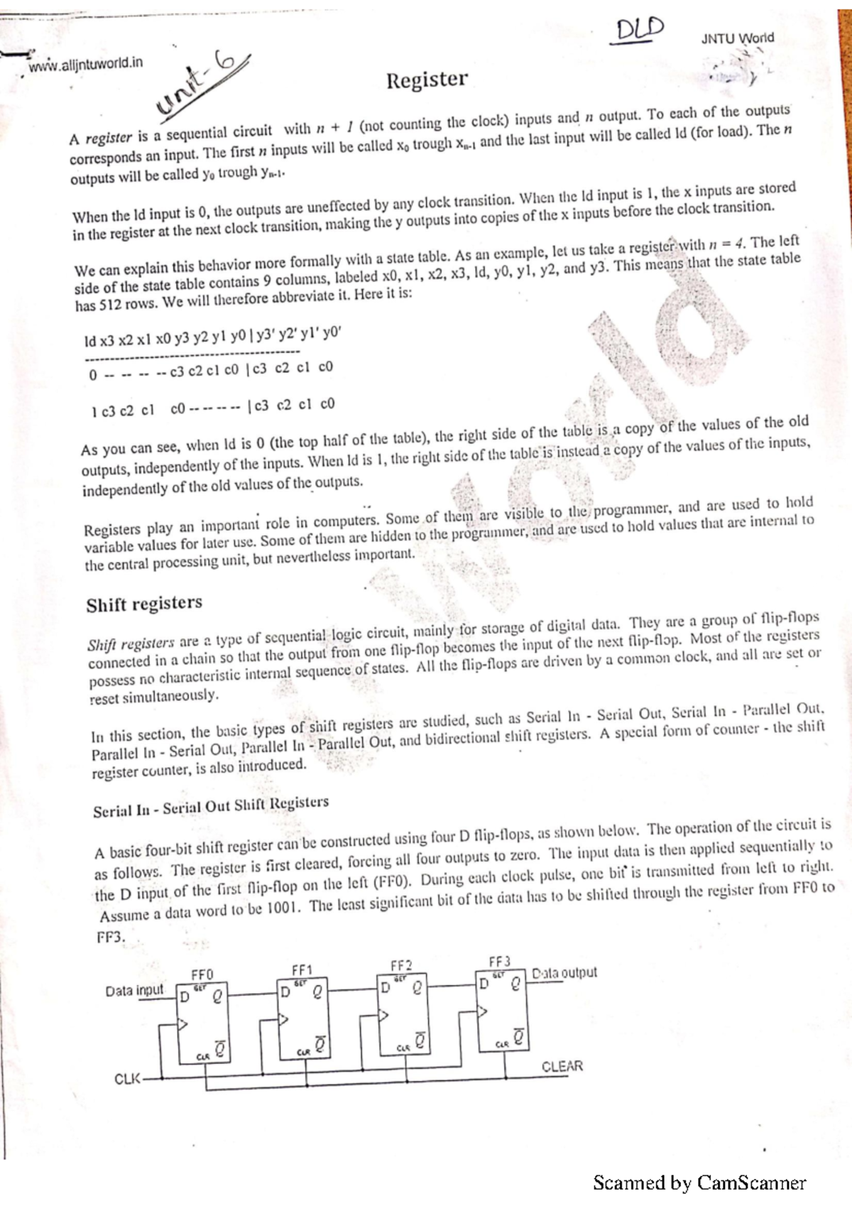 DLD-UNIT-6 - M.Tech - Studocu