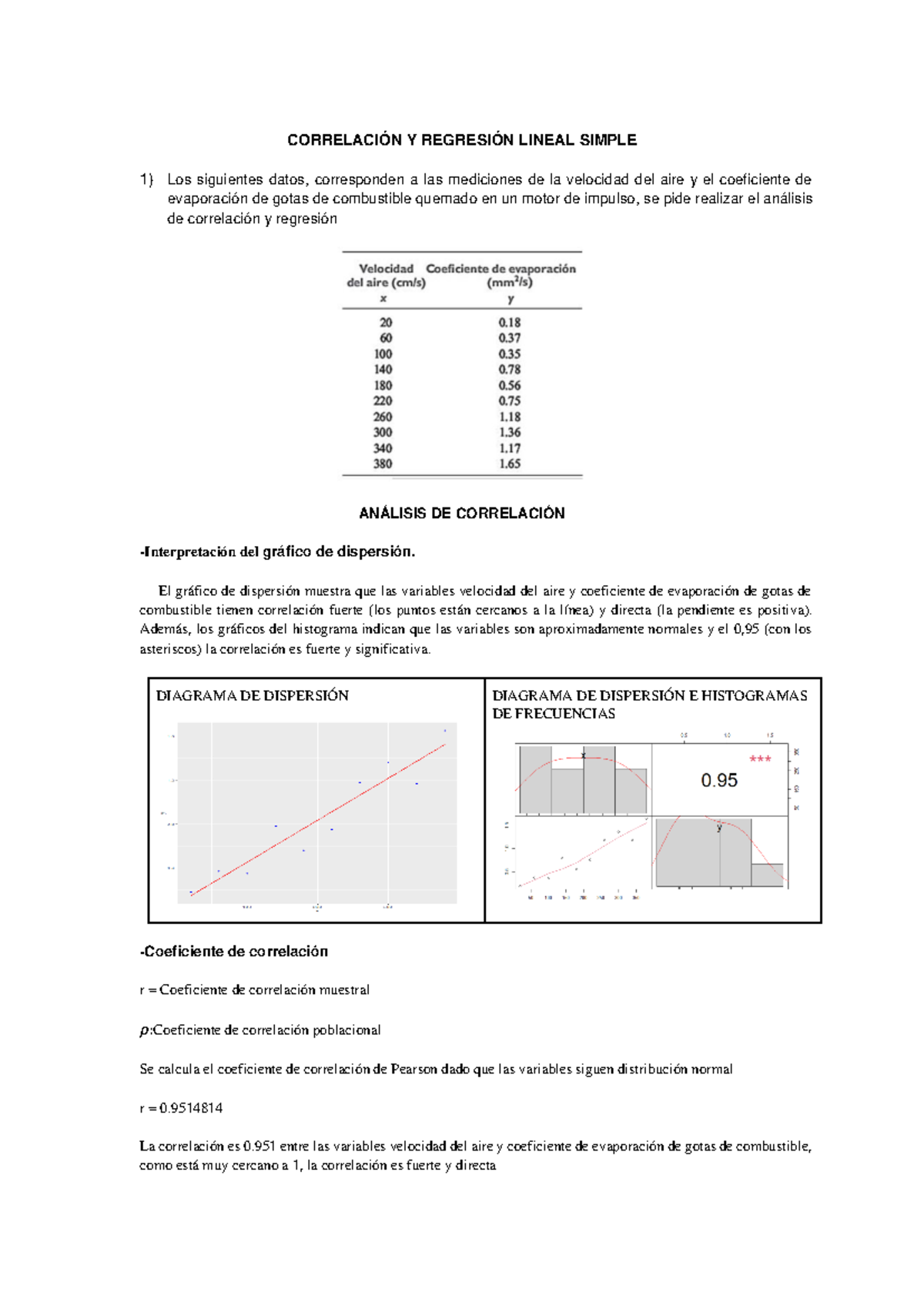 Ejercicio 1 Resuelto DE Correlación Y Regresión - CORRELACIÓN Y ...
