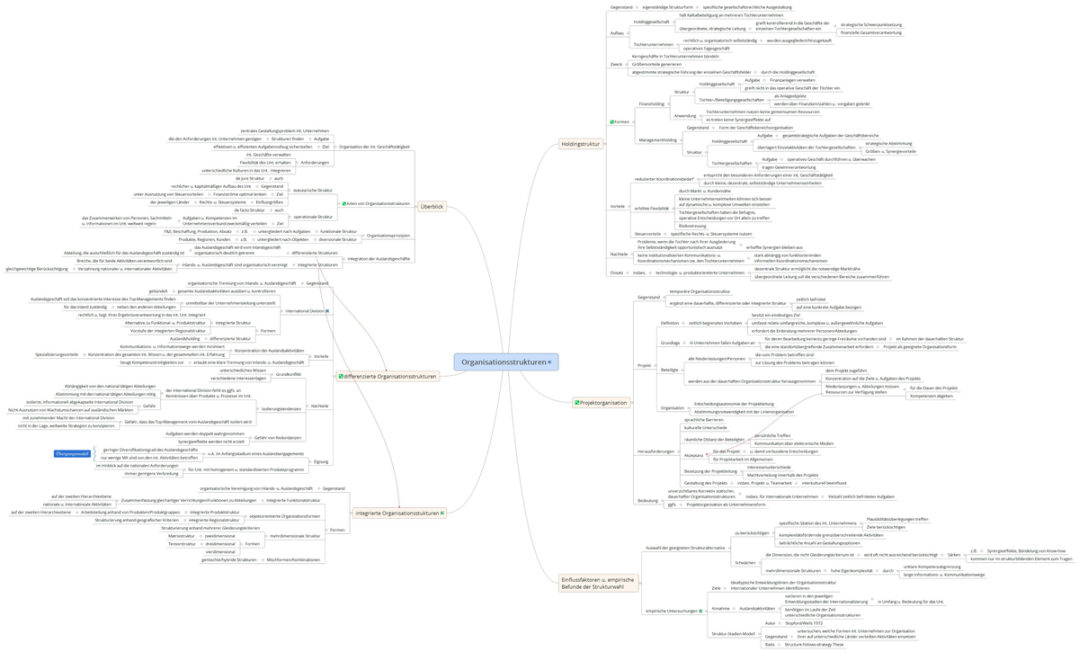 KE2_Organisationsstrukturen_MindMap - zentrales Gestaltungsproblem int ...