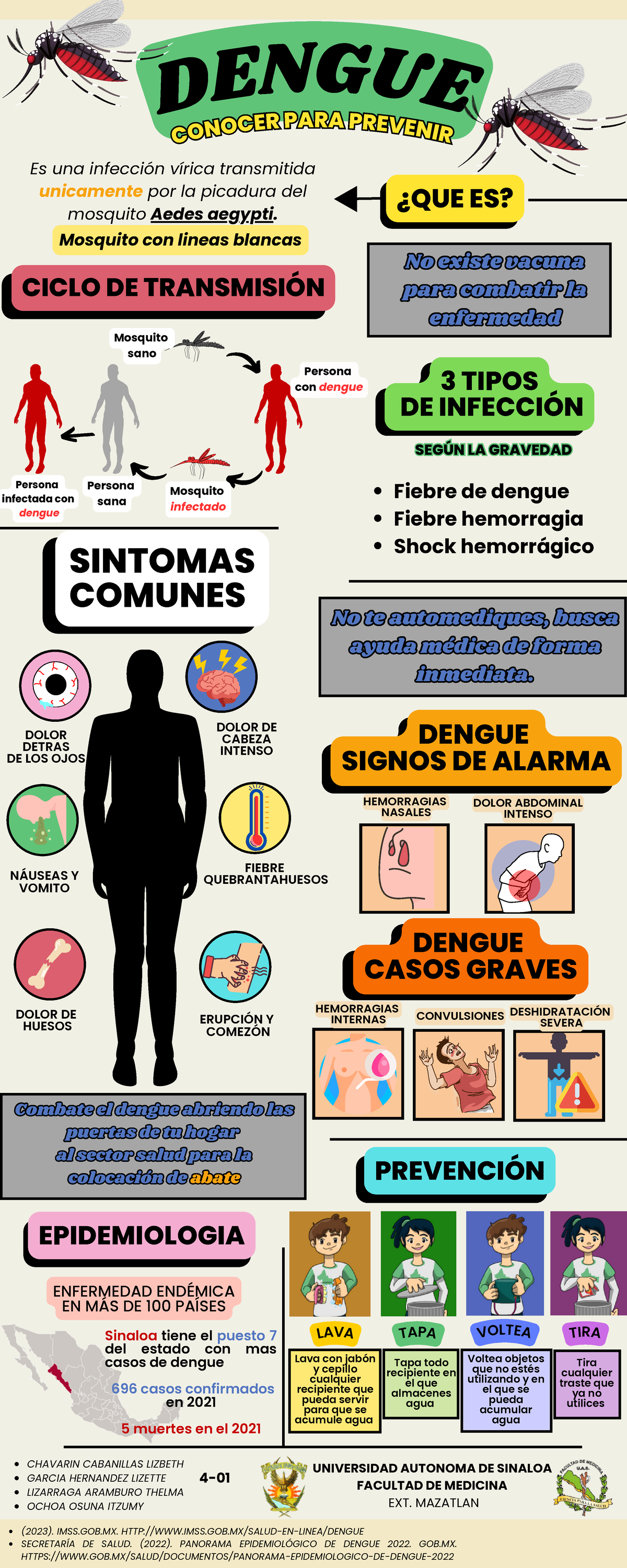 Dengue - Jnjjj - ?QUE ES? CHAVARIN CABANILLAS LIZBETH GARCIA HERNANDEZ ...